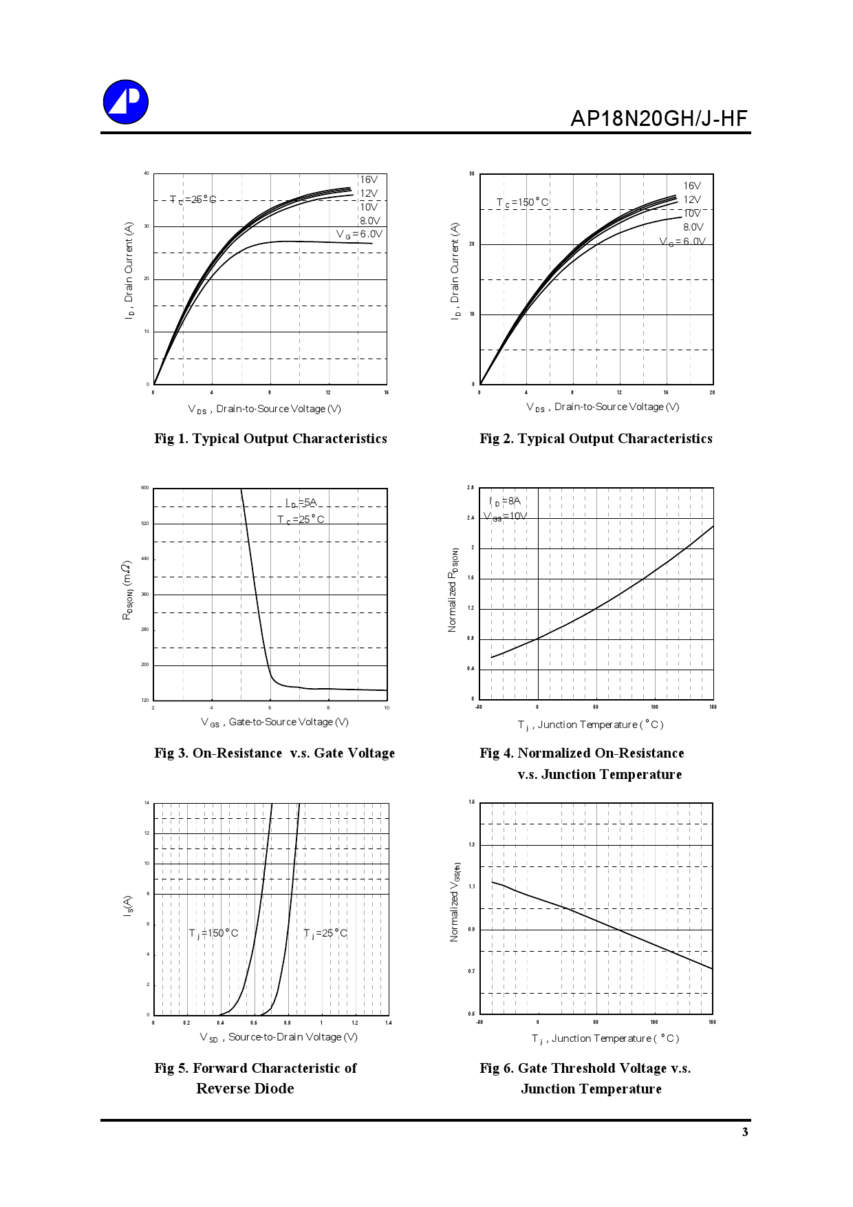 AP18N20GH_（APEC(富鼎)）AP18N20GH中文资料_价格_PDF手册-立创电子商城