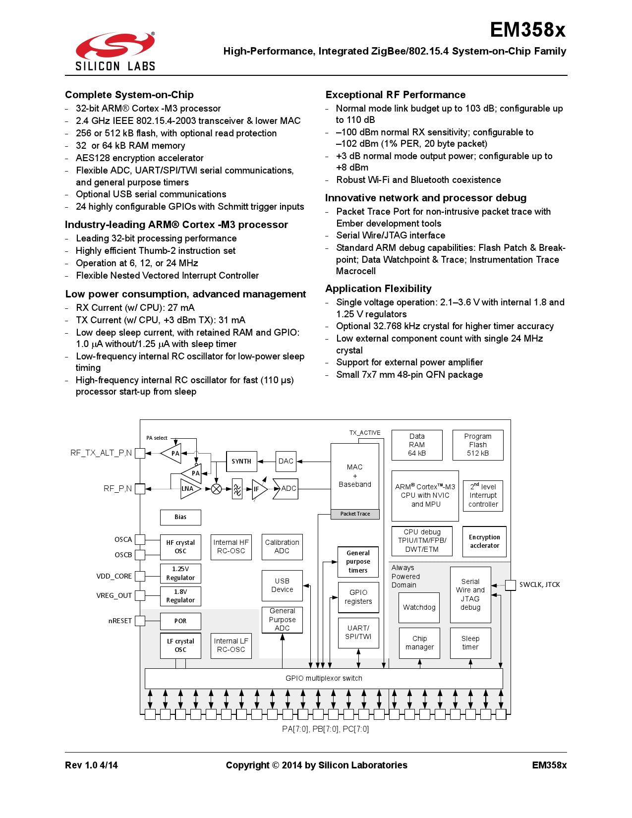 EM3585-RT_（SILICON LABS(芯科)）EM3585-RT中文资料_价格_PDF手册-立创电子商城