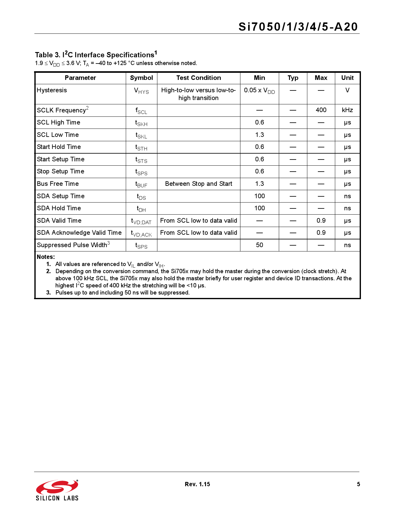 SI7055-A20-IM_（SILICON LABS(芯科)）SI7055-A20-IM中文资料_价格_PDF手册-立创电子商城