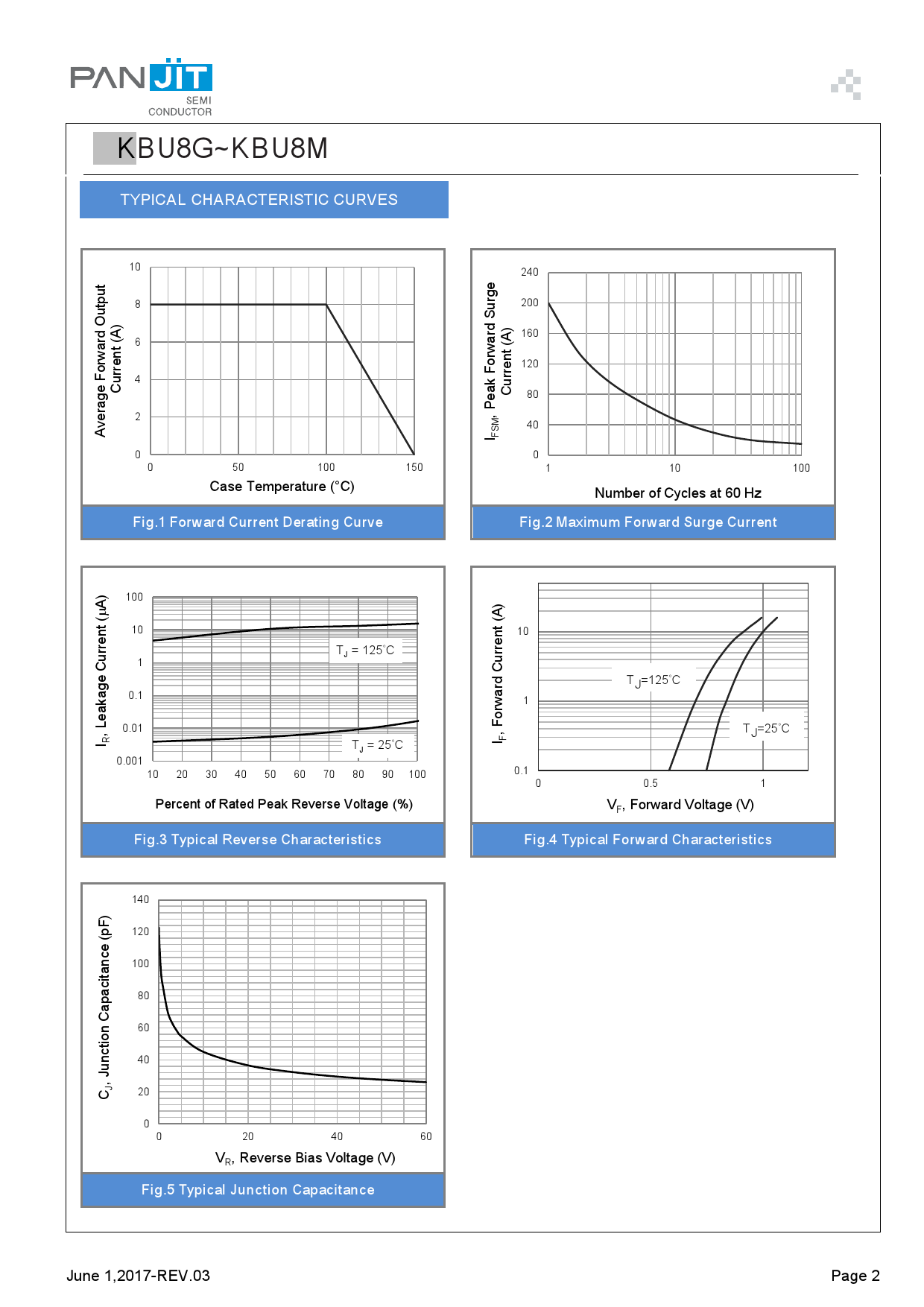 KBU8K_B0_10001_（PANJIT(强茂)）KBU8K_B0_10001中文资料_价格_PDF手册-立创电子商城