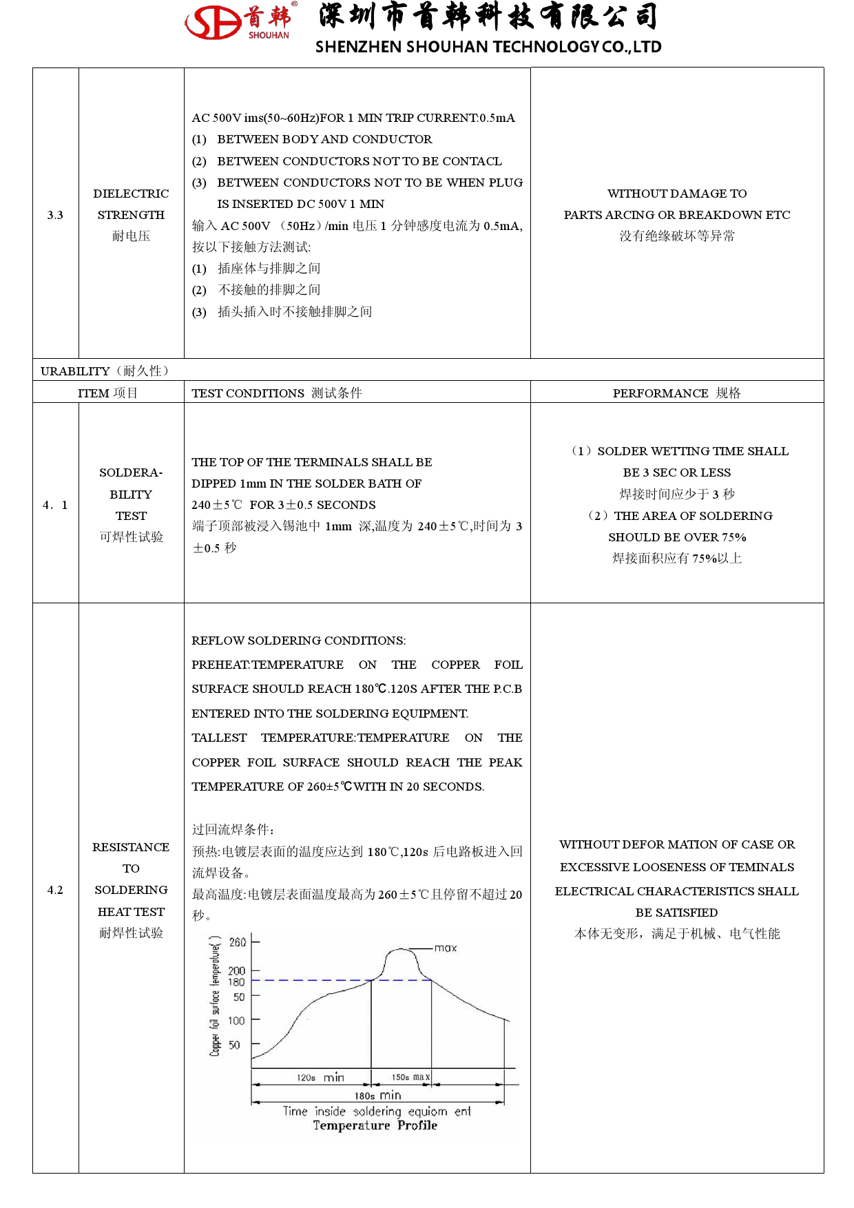 PJ-320D_（SHOU HAN(首韩)）PJ-320D中文资料_价格_PDF手册-立创电子商城