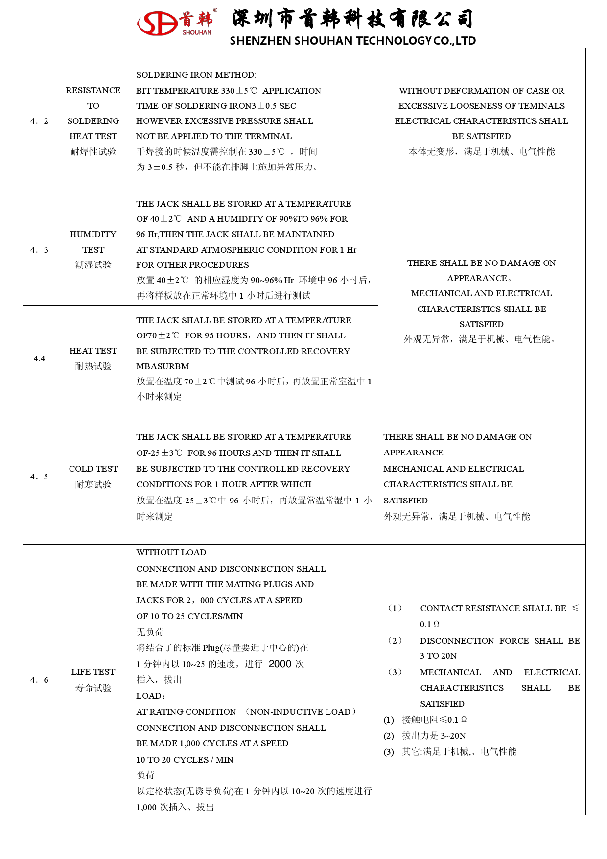 PJ-320D_（SHOU HAN(首韩)）PJ-320D中文资料_价格_PDF手册-立创电子商城