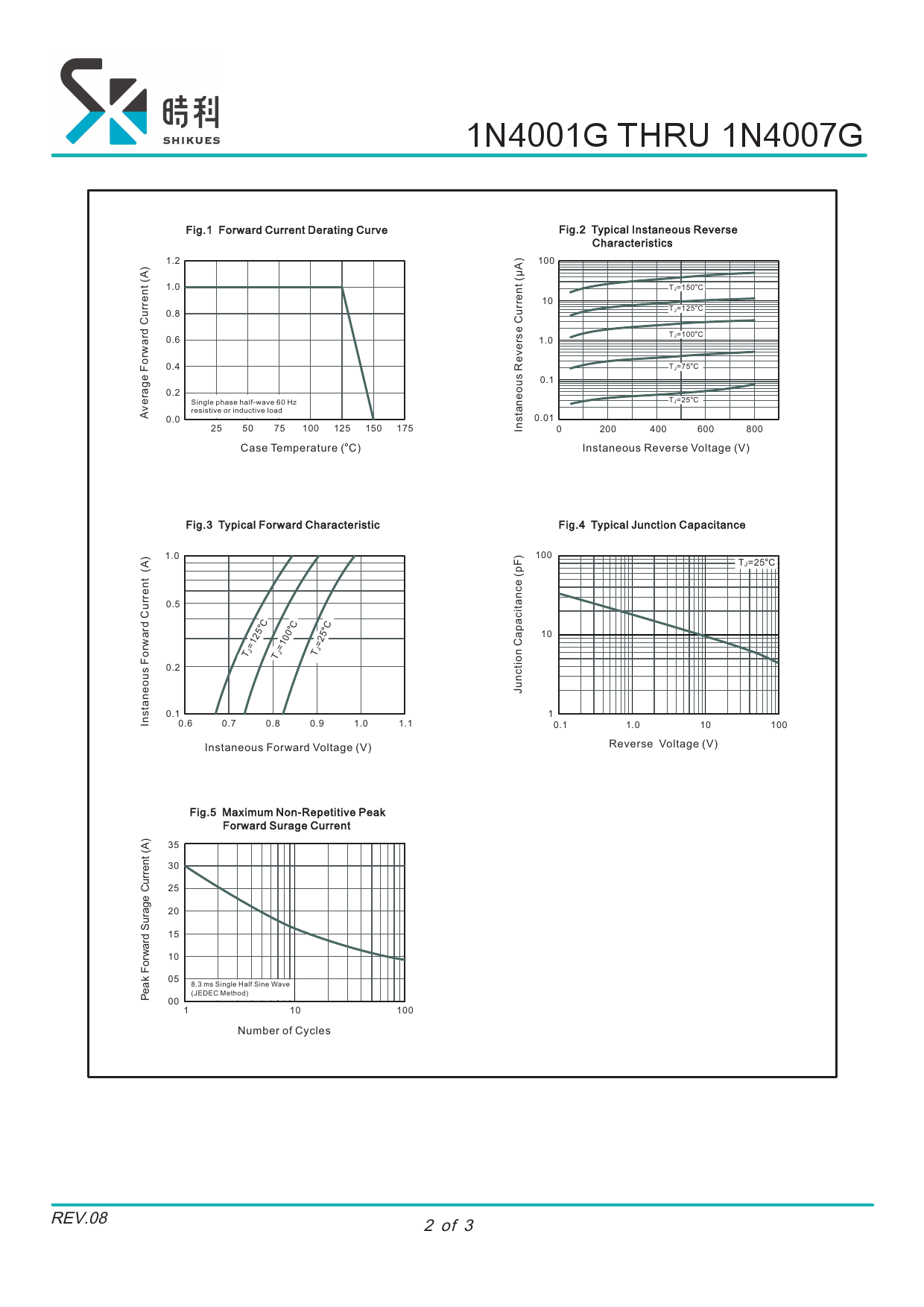1N4004G_（SHIKUES(时科)）1N4004G中文资料_价格_PDF手册-立创电子商城