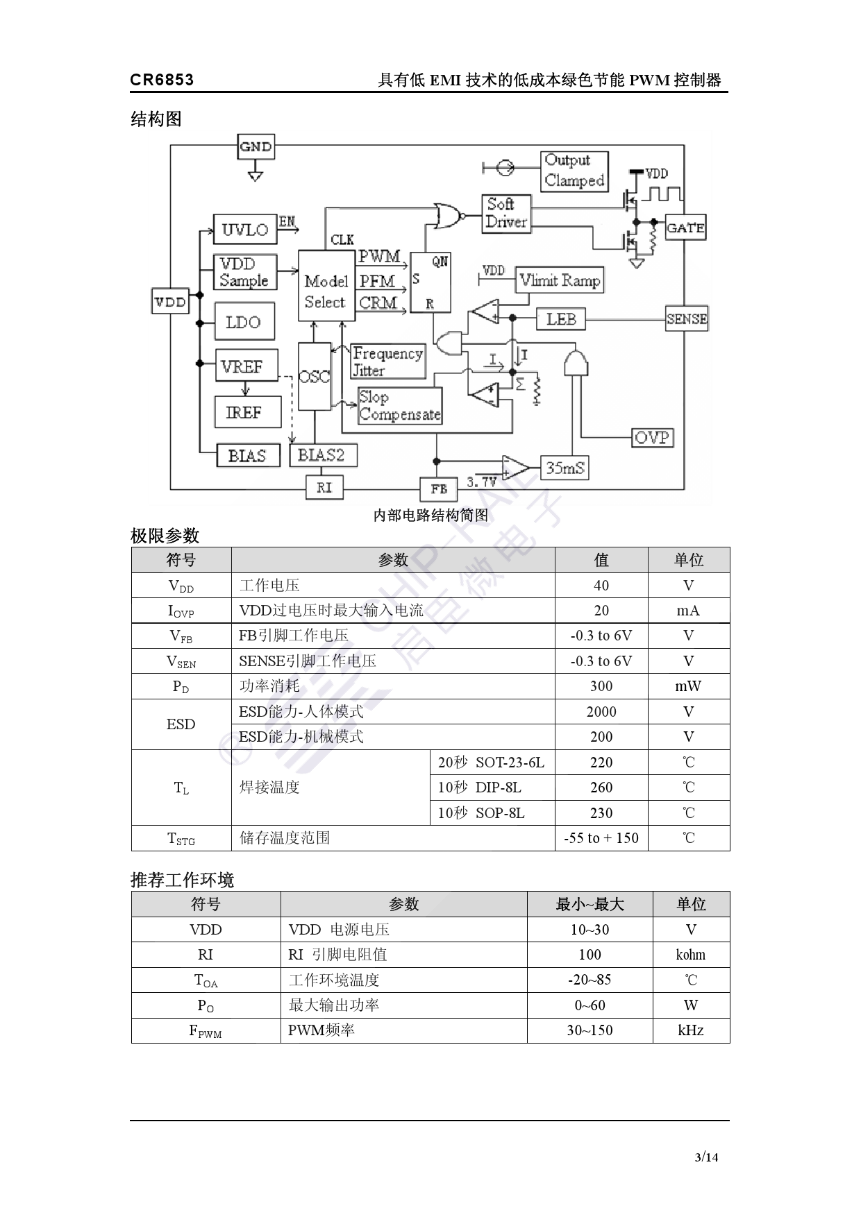 CR6853_（Chip-Rail(启臣微)）CR6853中文资料_价格_PDF手册-立创电子商城