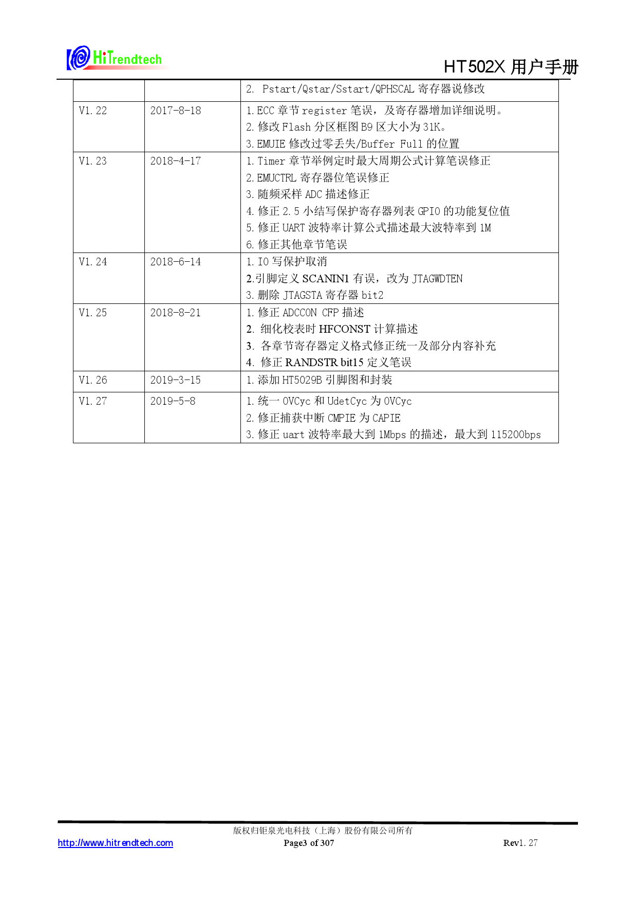 HT5027_（钜泉光电）HT5027中文资料_价格_PDF手册-立创电子商城