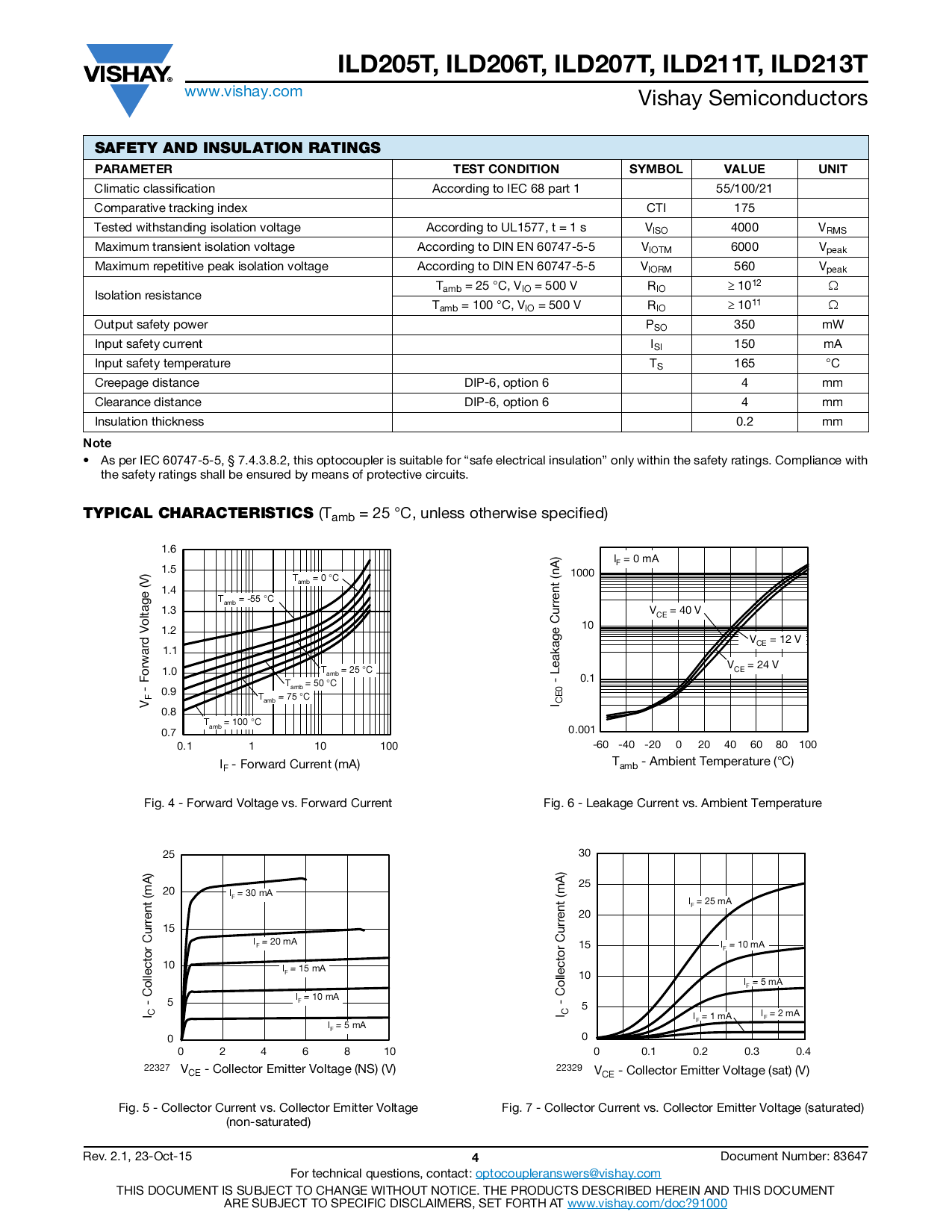 ILD213T_（VISHAY(威世)）ILD213T中文资料_价格_PDF手册-立创电子商城