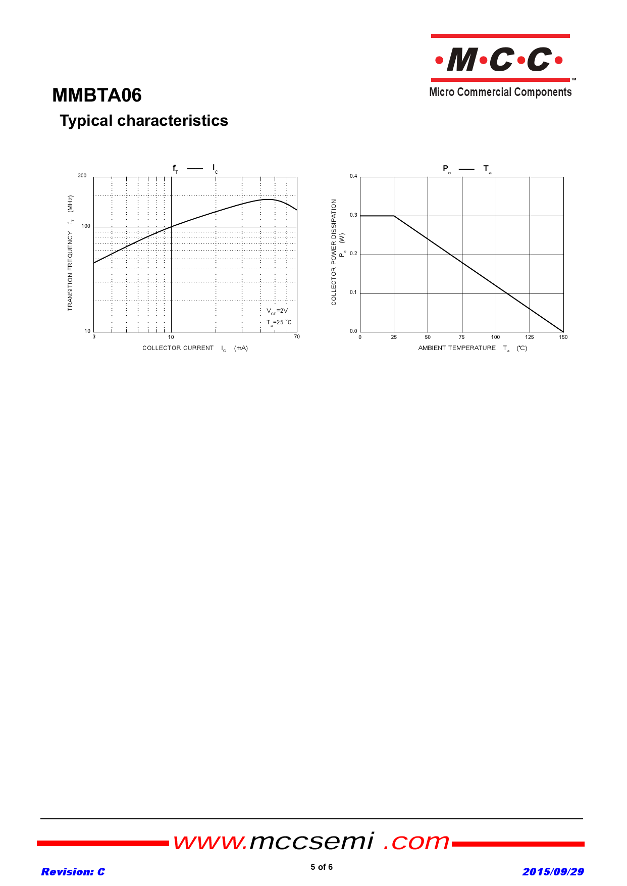 MMBTA06-TP_（MCC(美微科)）MMBTA06-TP中文资料_价格_PDF手册-立创电子商城