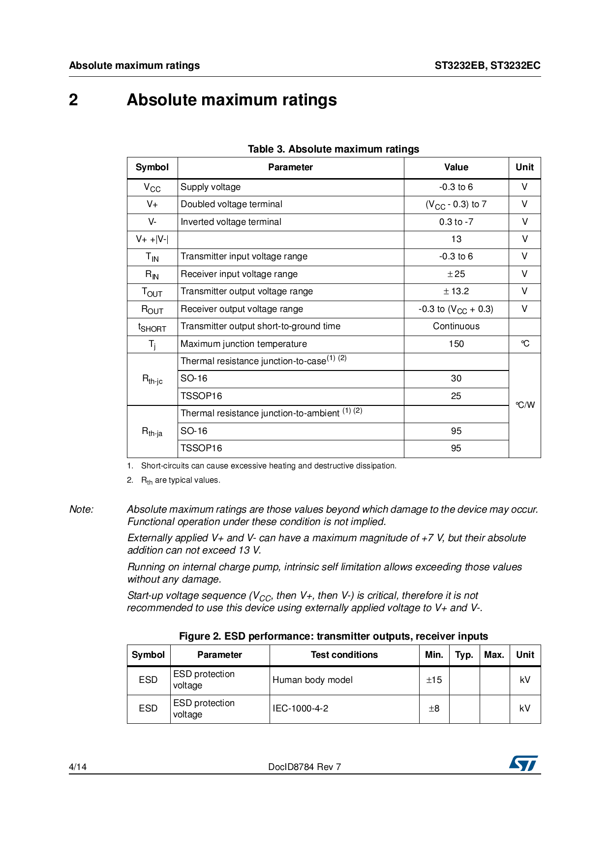 ST3232EBTR_（ST(意法半导体)）ST3232EBTR中文资料_价格_PDF手册-立创电子商城
