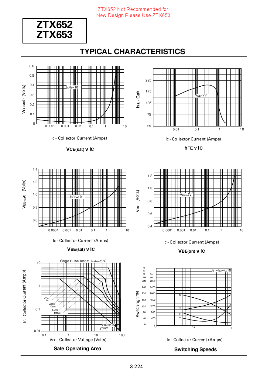 ZTX653_（DIODES(美台)）ZTX653中文资料_价格_PDF手册-立创电子商城