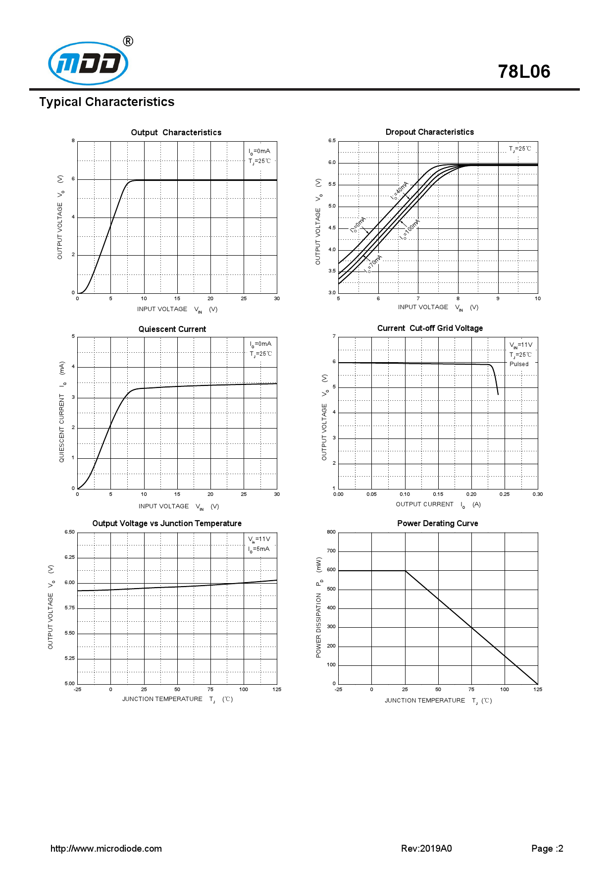 78L06_（MDD）78L06中文资料_价格_PDF手册-立创电子商城