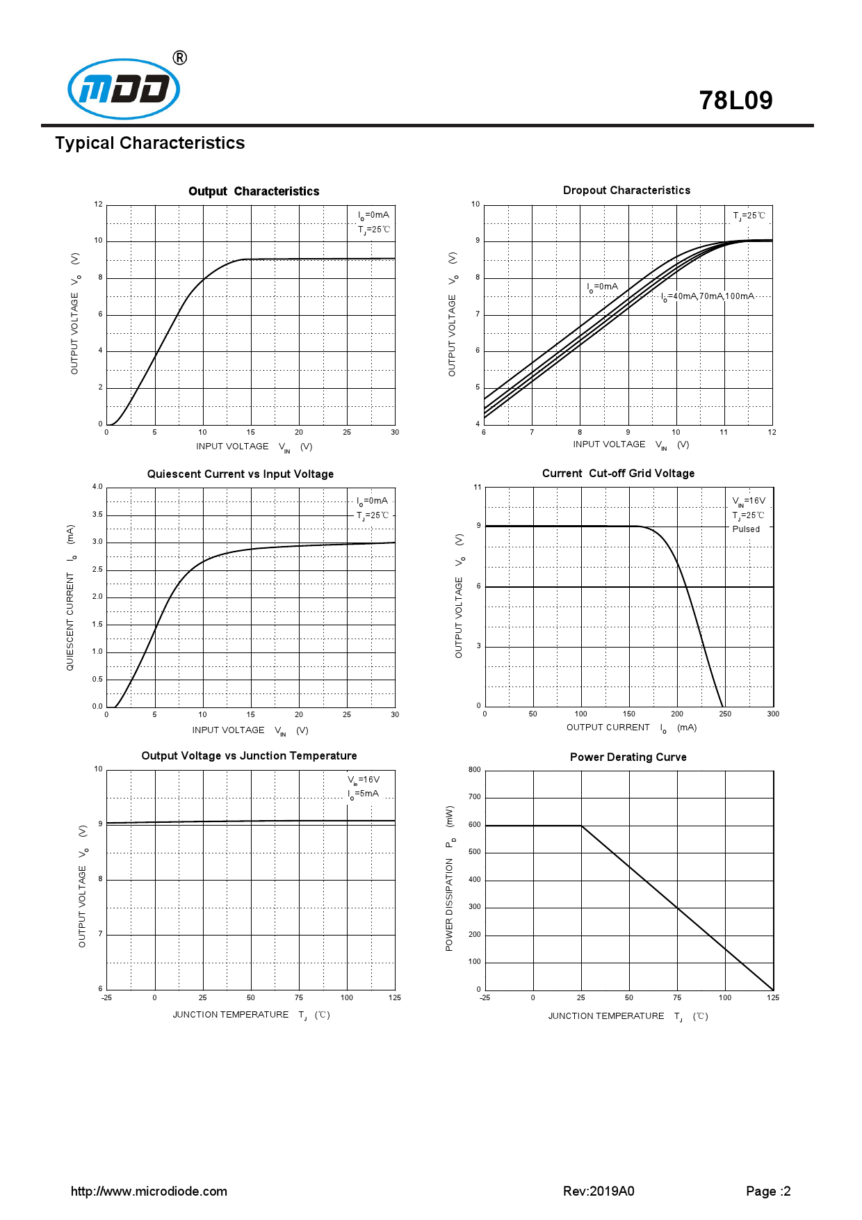 78L09_（MDD）78L09中文资料_价格_PDF手册-立创电子商城
