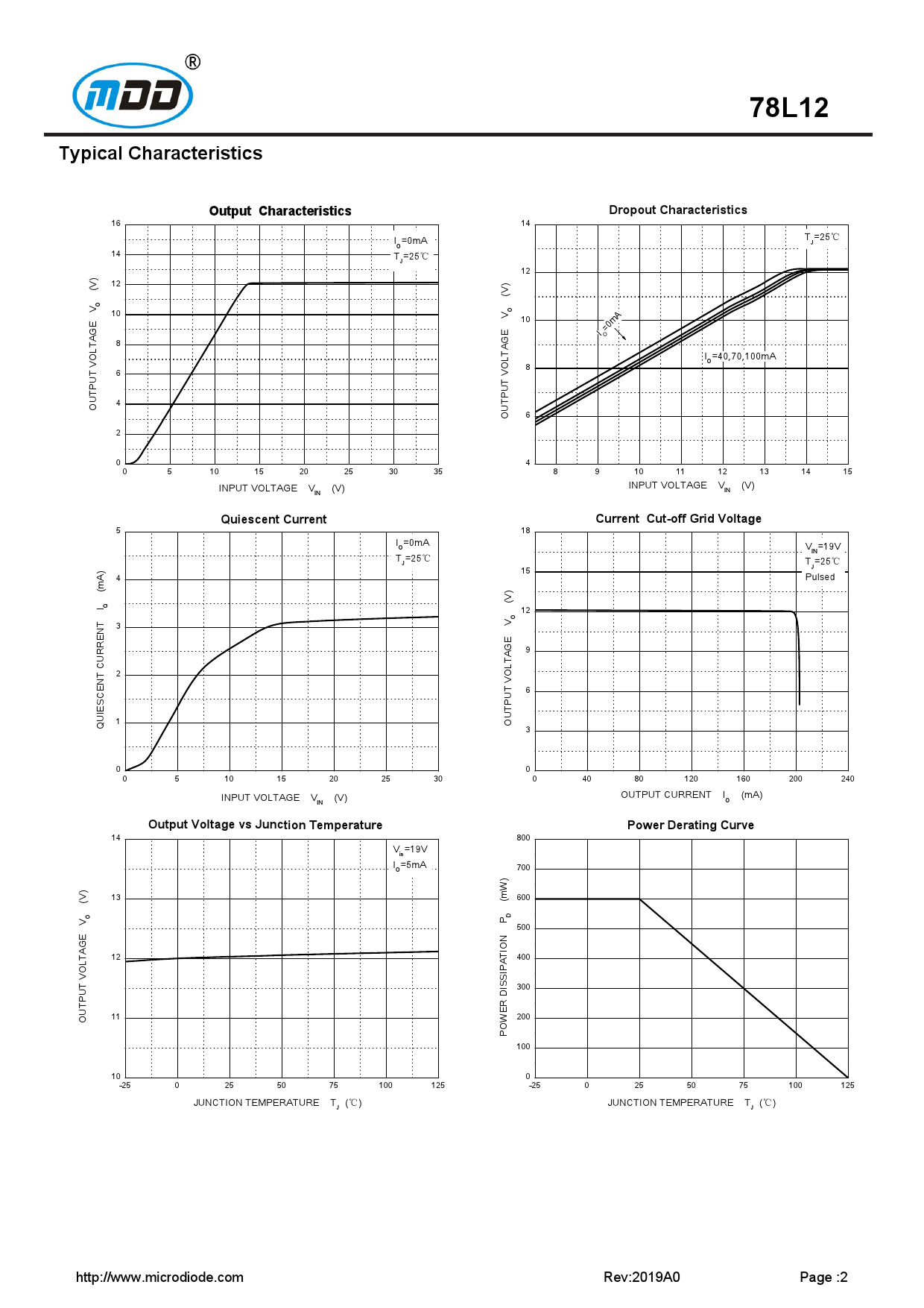 78L12_（MDD）78L12中文资料_价格_PDF手册-立创电子商城