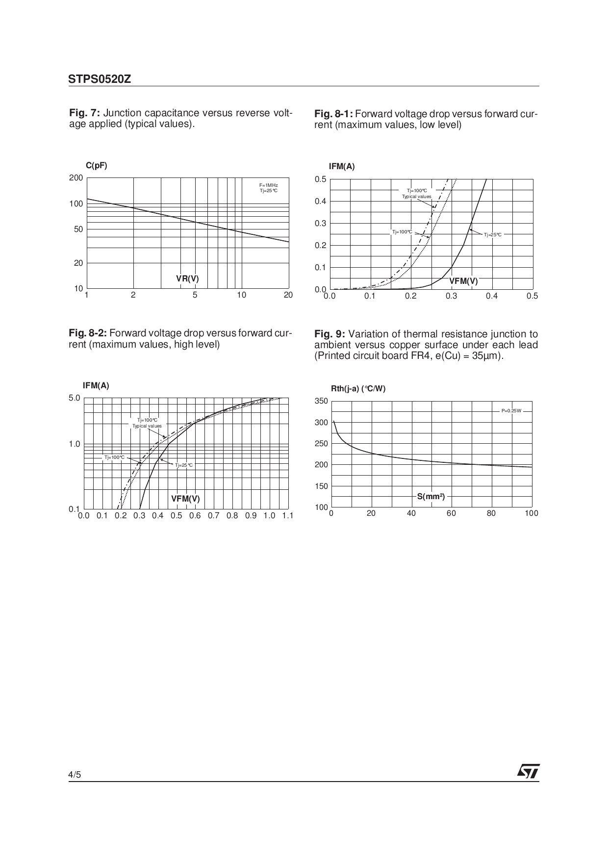 STPS0520Z_（ST(意法半导体)）STPS0520Z中文资料_价格_PDF手册-立创电子商城