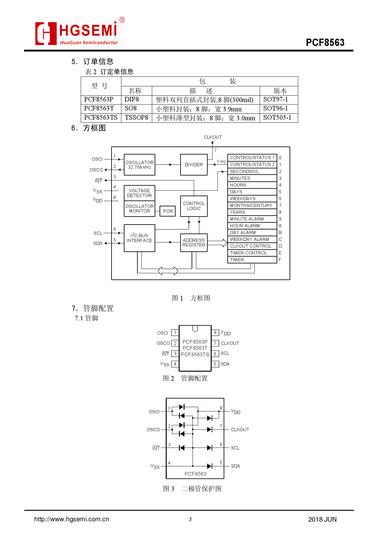 PCF8563M/TR_（HGSEMI(华冠)）PCF8563M/TR中文资料_价格_PDF手册-立创电子商城