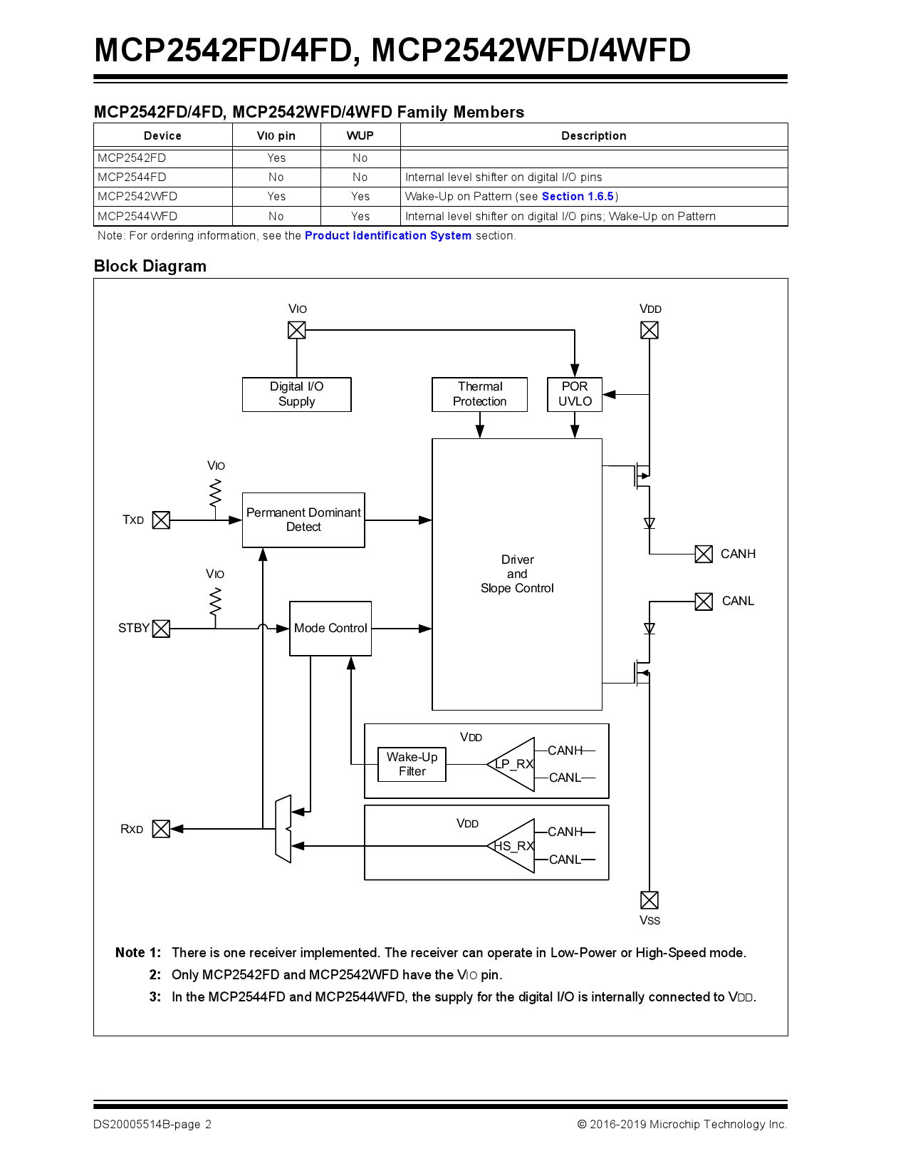 MCP2542FD-E/SN_（MICROCHIP(美国微芯)）MCP2542FD-E/SN中文资料_价格_PDF手册-立创电子商城