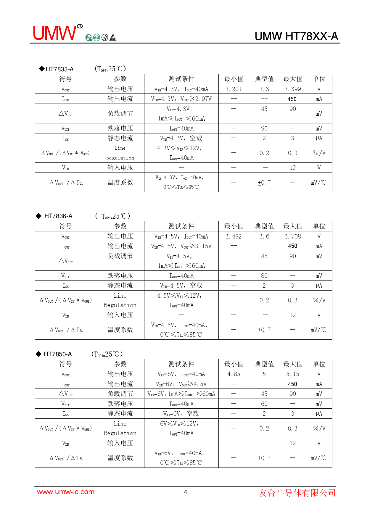 HT7833-A_（UMW(友台半导体)）HT7833-A中文资料_价格_PDF手册-立创电子商城