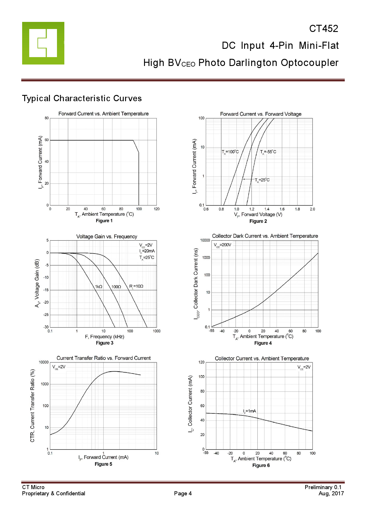 CT452(T1)_（CT MICRO）CT452(T1)中文资料_价格_PDF手册-立创电子商城