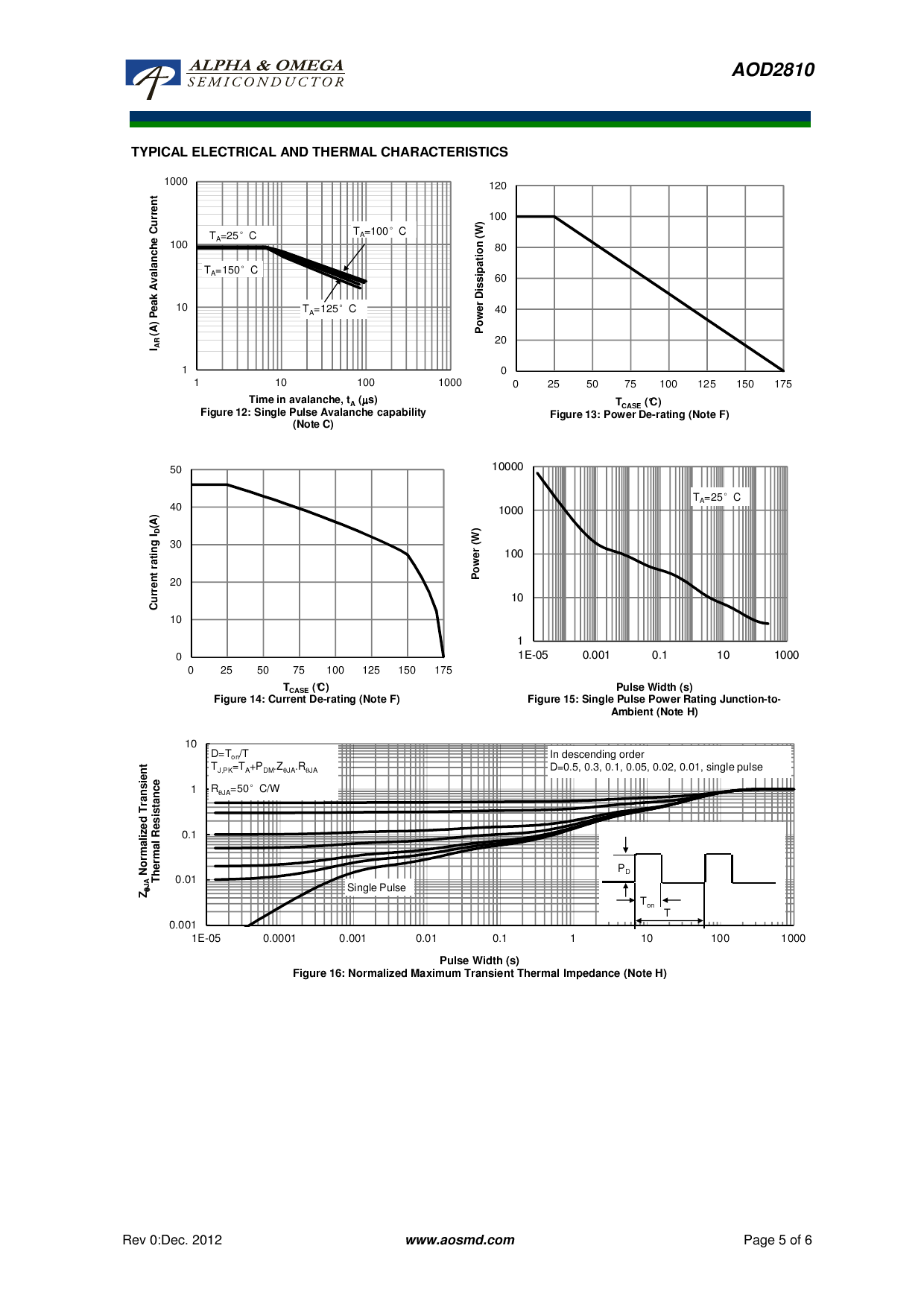 AOD2810_（AOS）AOD2810中文资料_价格_PDF手册-立创电子商城