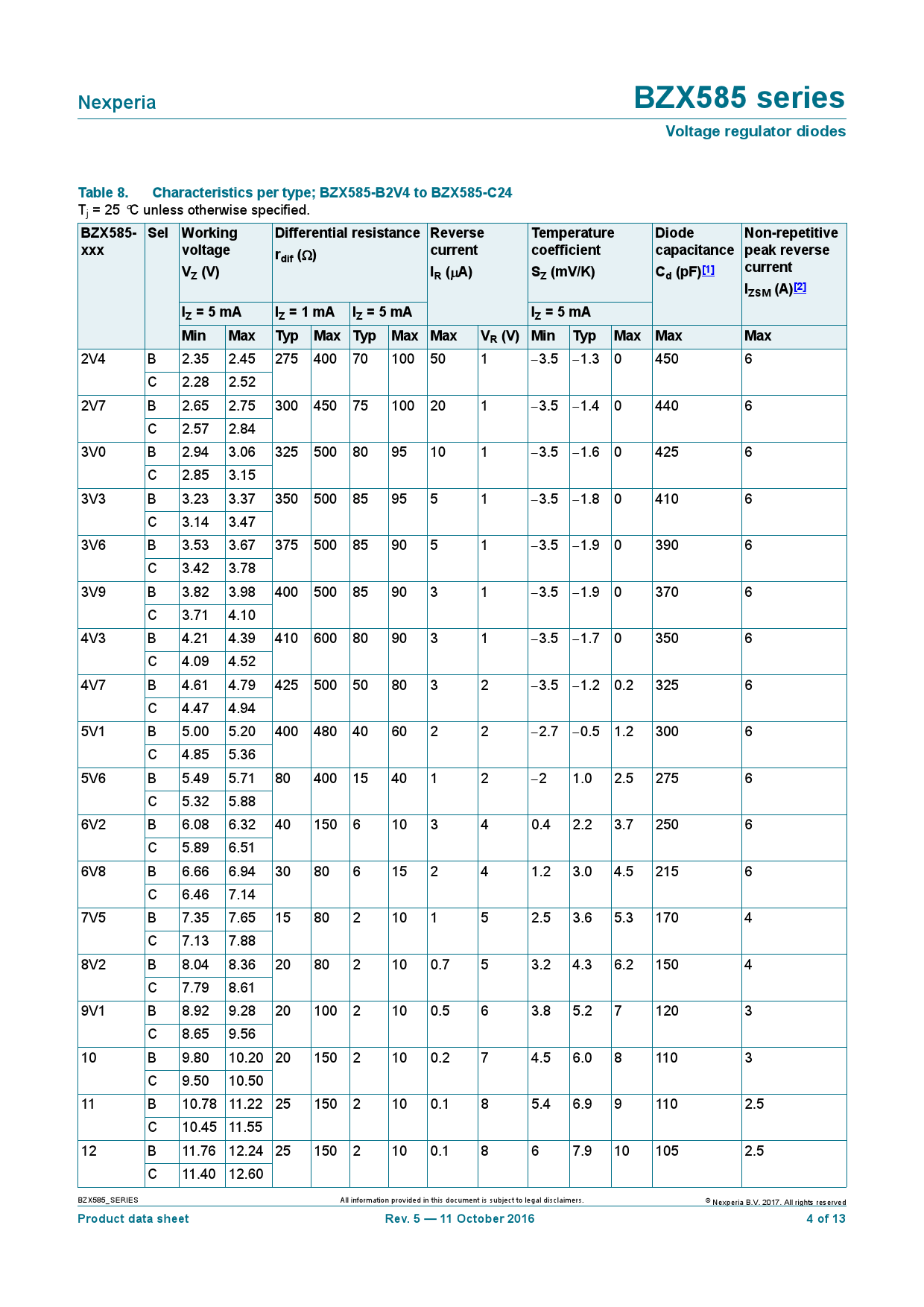 BZX585-B6V8,115_（Nexperia(安世)）BZX585-B6V8,115中文资料_价格_PDF手册-立创电子商城