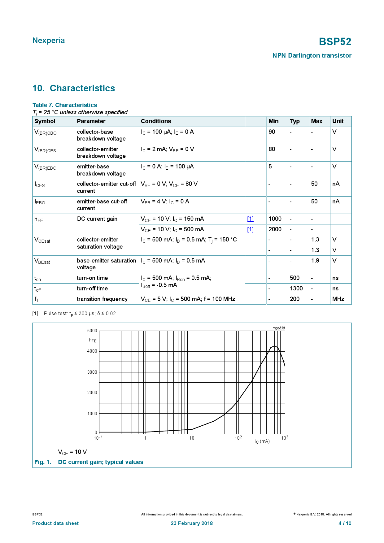 BSP52,115_（Nexperia(安世)）BSP52,115中文资料_价格_PDF手册-立创电子商城