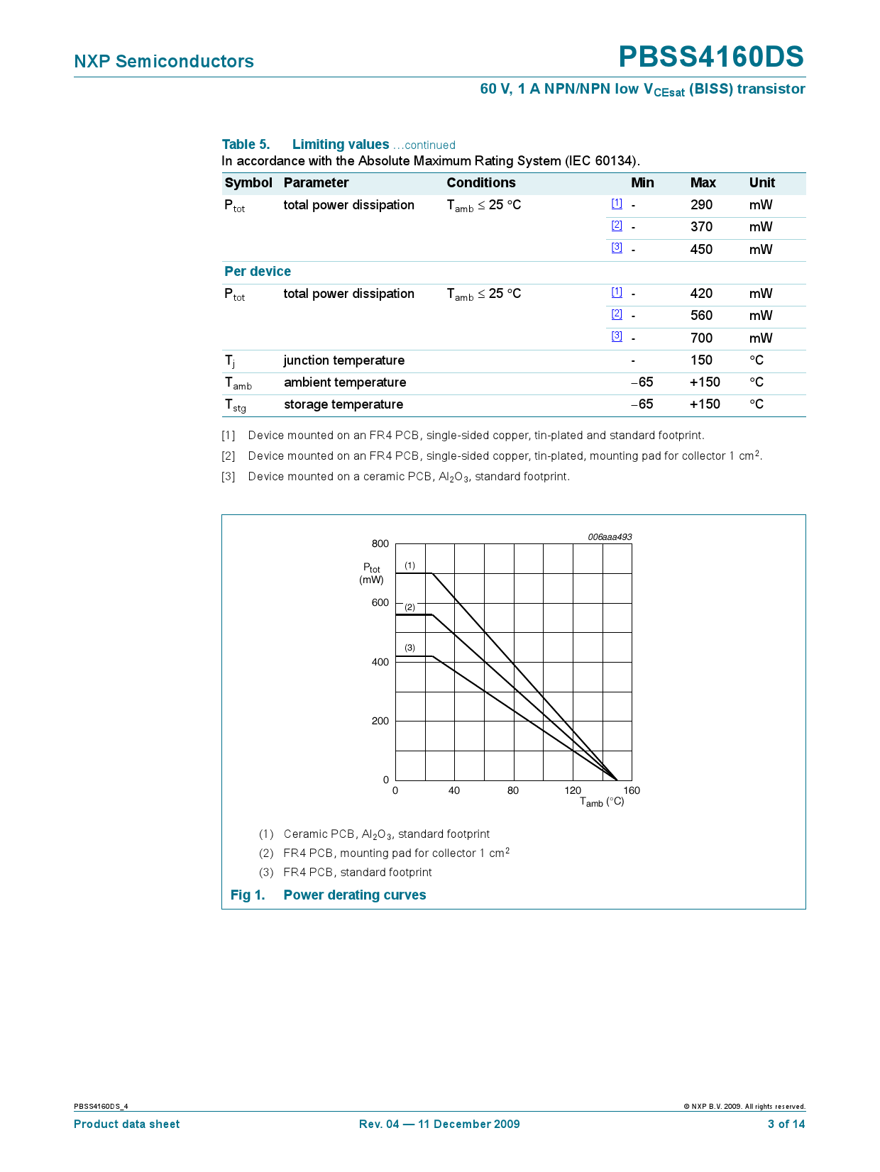 PBSS4160DS,115_（Nexperia(安世)）PBSS4160DS,115中文资料_价格_PDF手册-立创电子商城