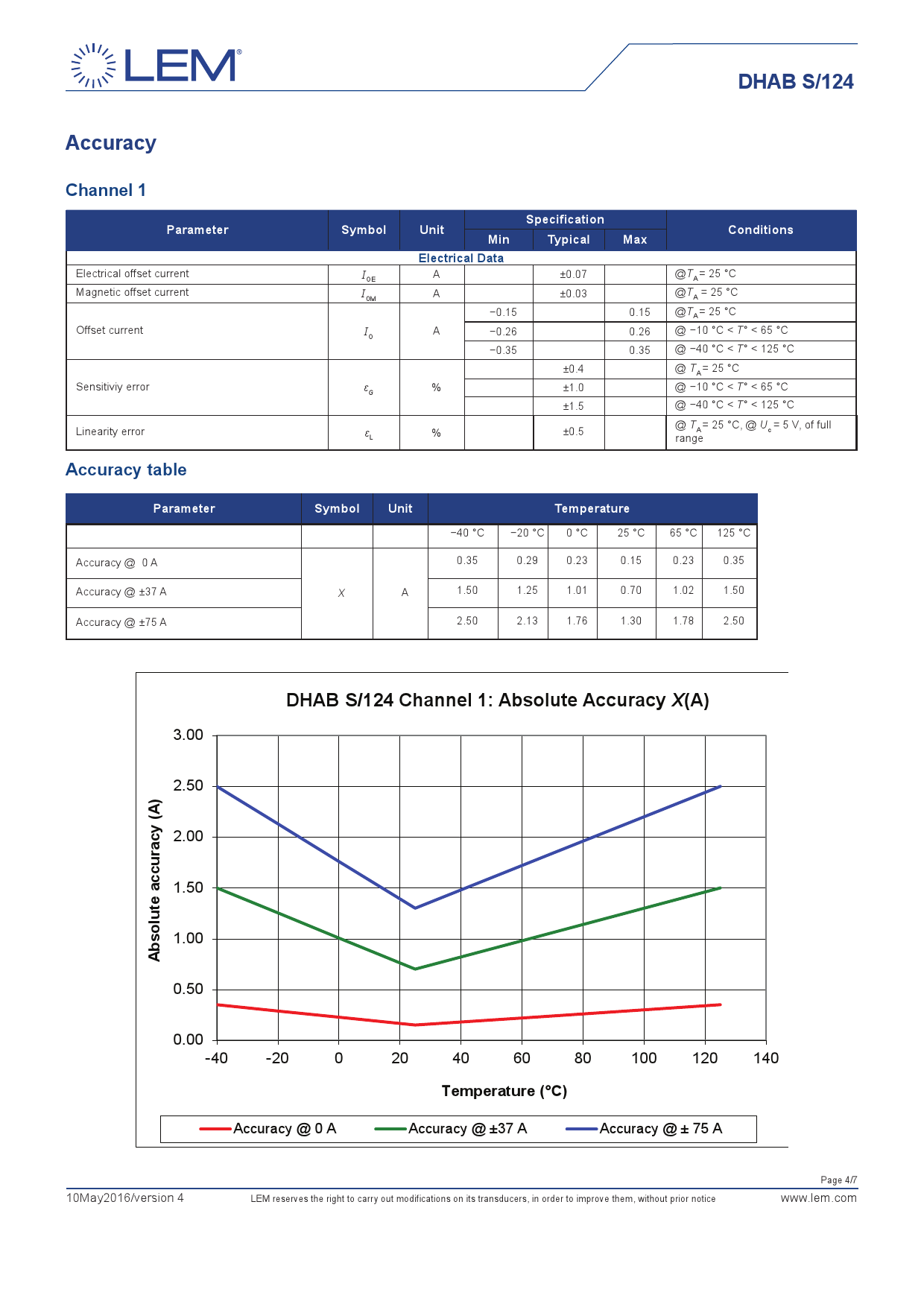 DHAB S/124_（LEM(莱姆)）DHAB S/124中文资料_价格_PDF手册-立创电子商城