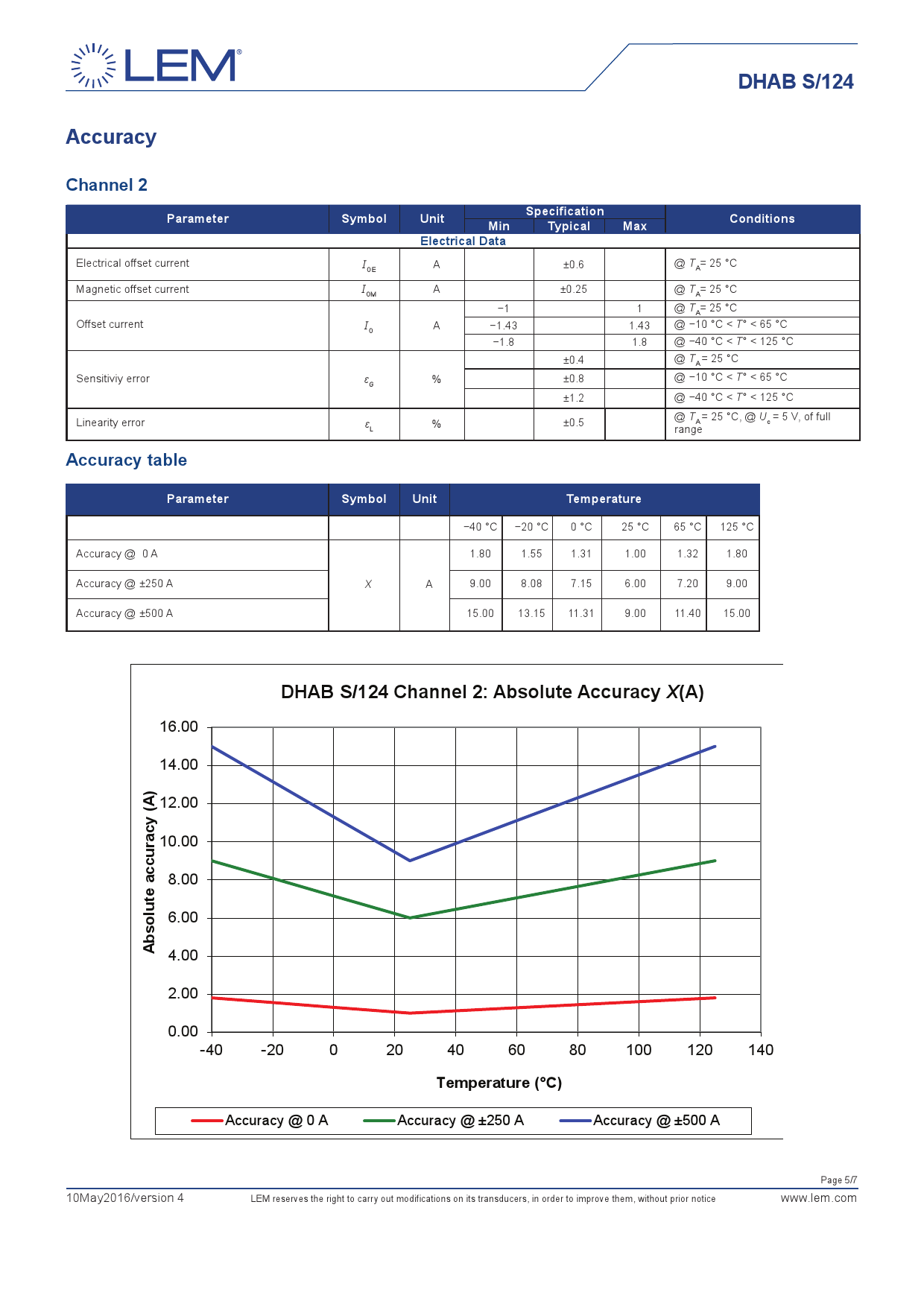 DHAB S/124_（LEM(莱姆)）DHAB S/124中文资料_价格_PDF手册-立创电子商城