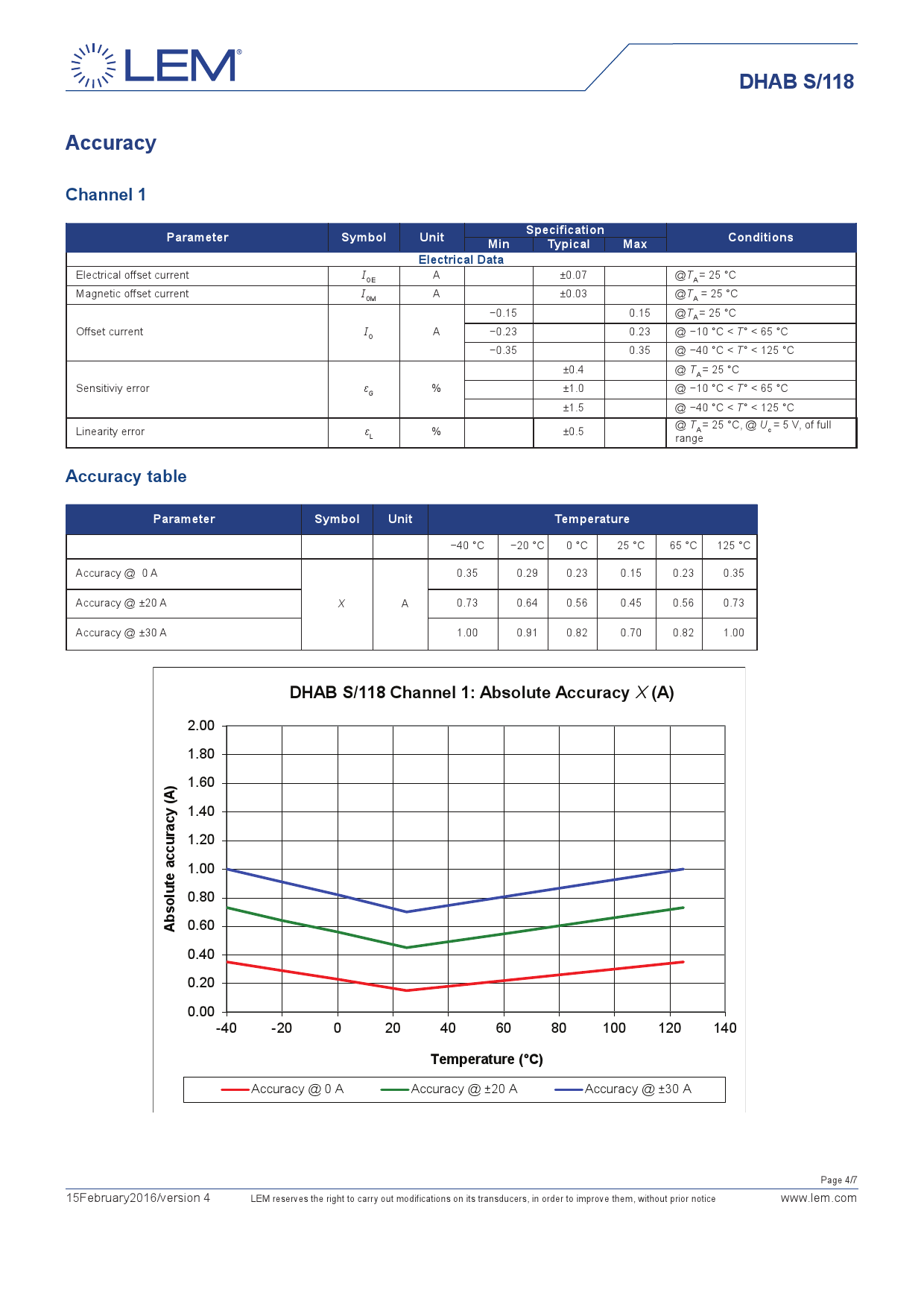 DHAB S/118_（LEM(莱姆)）DHAB S/118中文资料_价格_PDF手册-立创电子商城