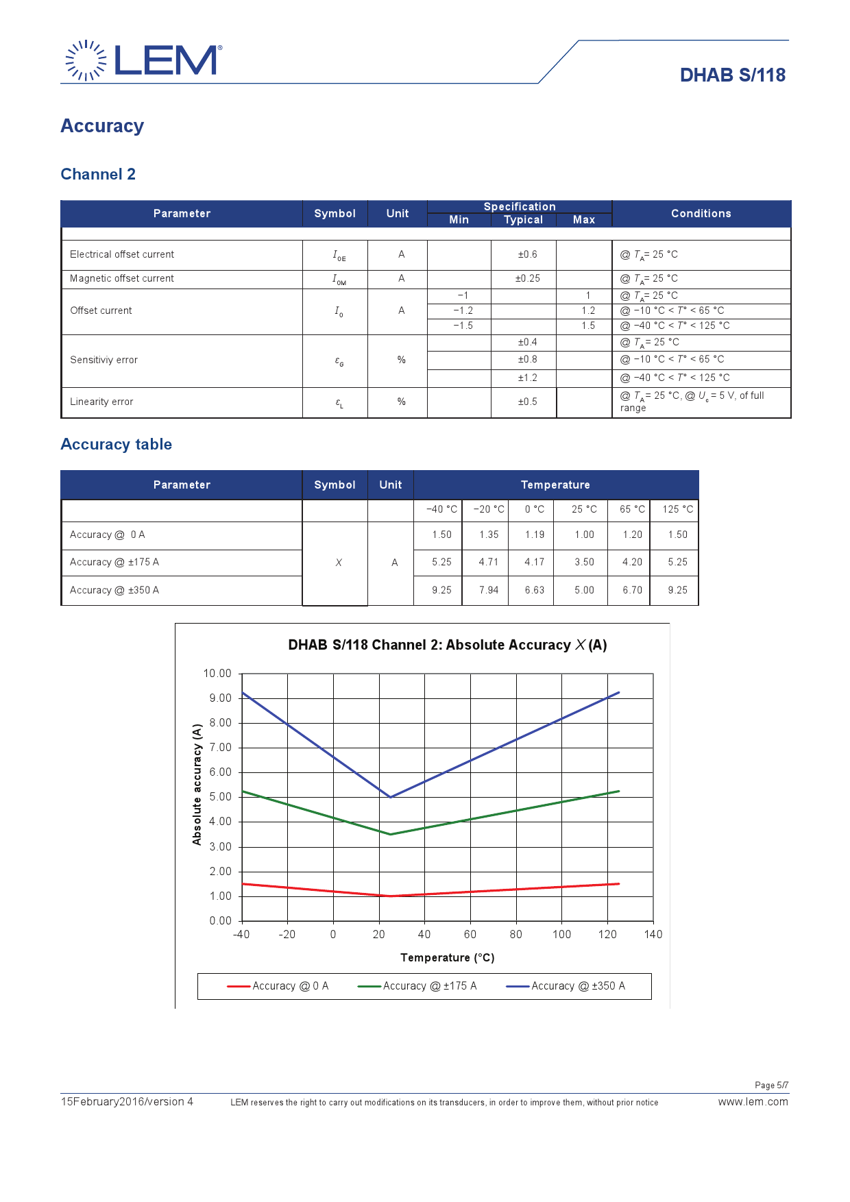 DHAB S/118_（LEM(莱姆)）DHAB S/118中文资料_价格_PDF手册-立创电子商城