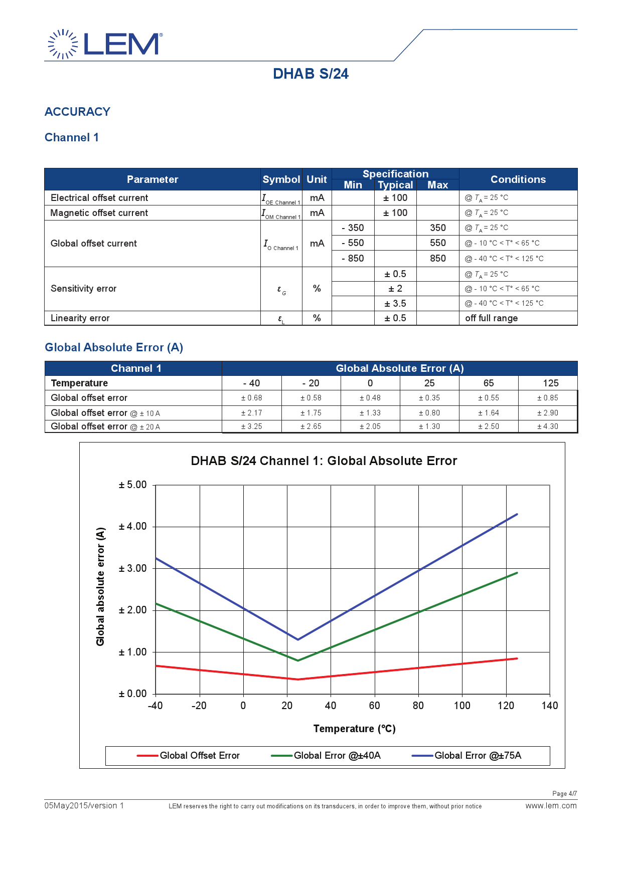 DHAB S/24_（LEM(莱姆)）DHAB S/24中文资料_价格_PDF手册-立创电子商城
