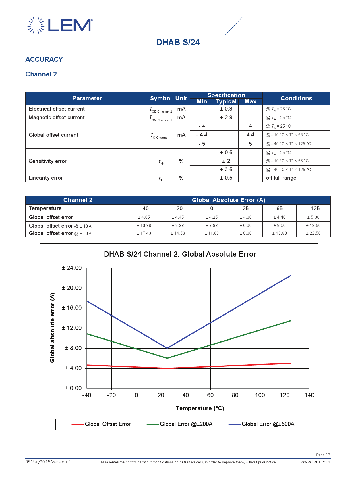 DHAB S/24_（LEM(莱姆)）DHAB S/24中文资料_价格_PDF手册-立创电子商城