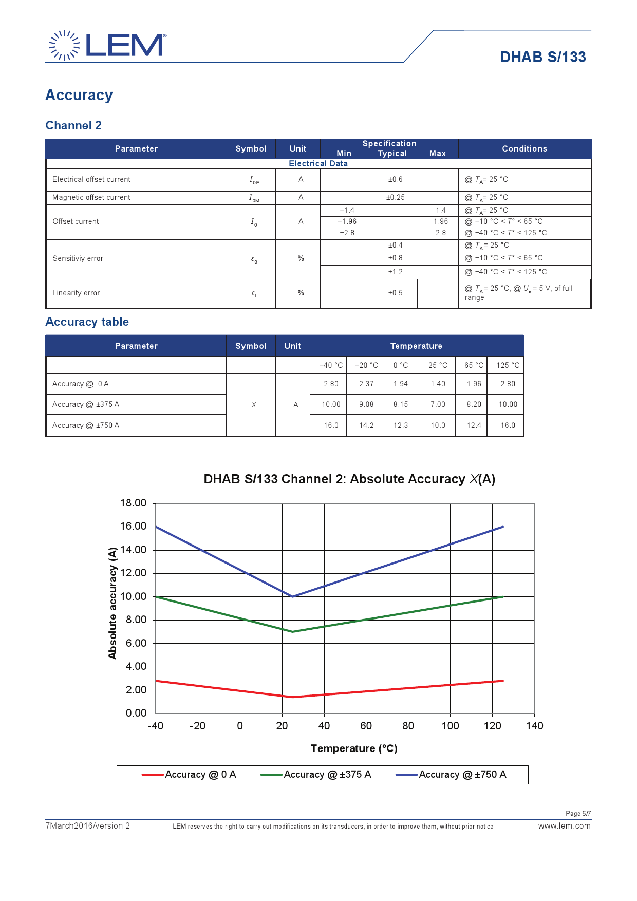 DHAB S/133_（LEM(莱姆)）DHAB S/133中文资料_价格_PDF手册-立创电子商城