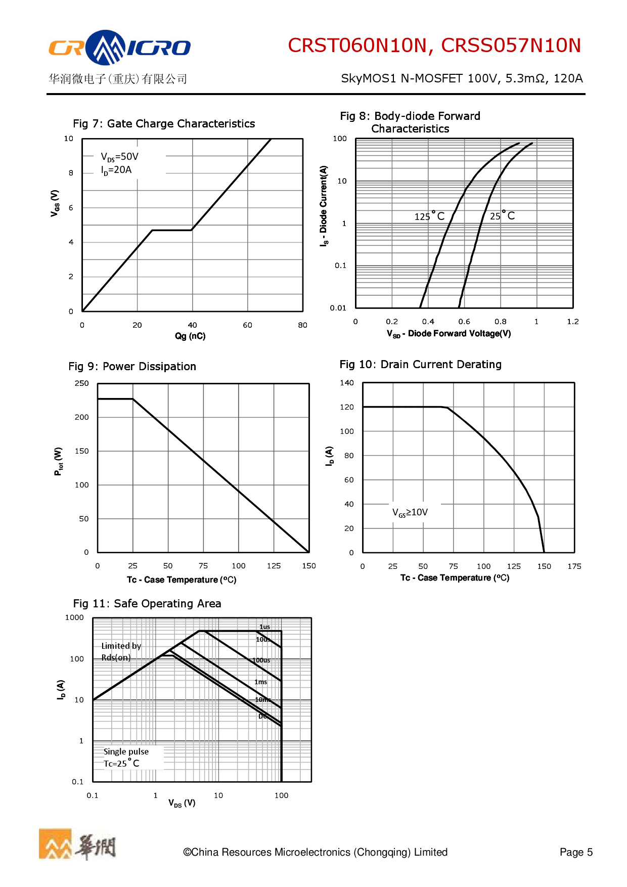 CRST060N10N_（CRMICRO(华润微)）CRST060N10N中文资料_价格_PDF手册-立创电子商城
