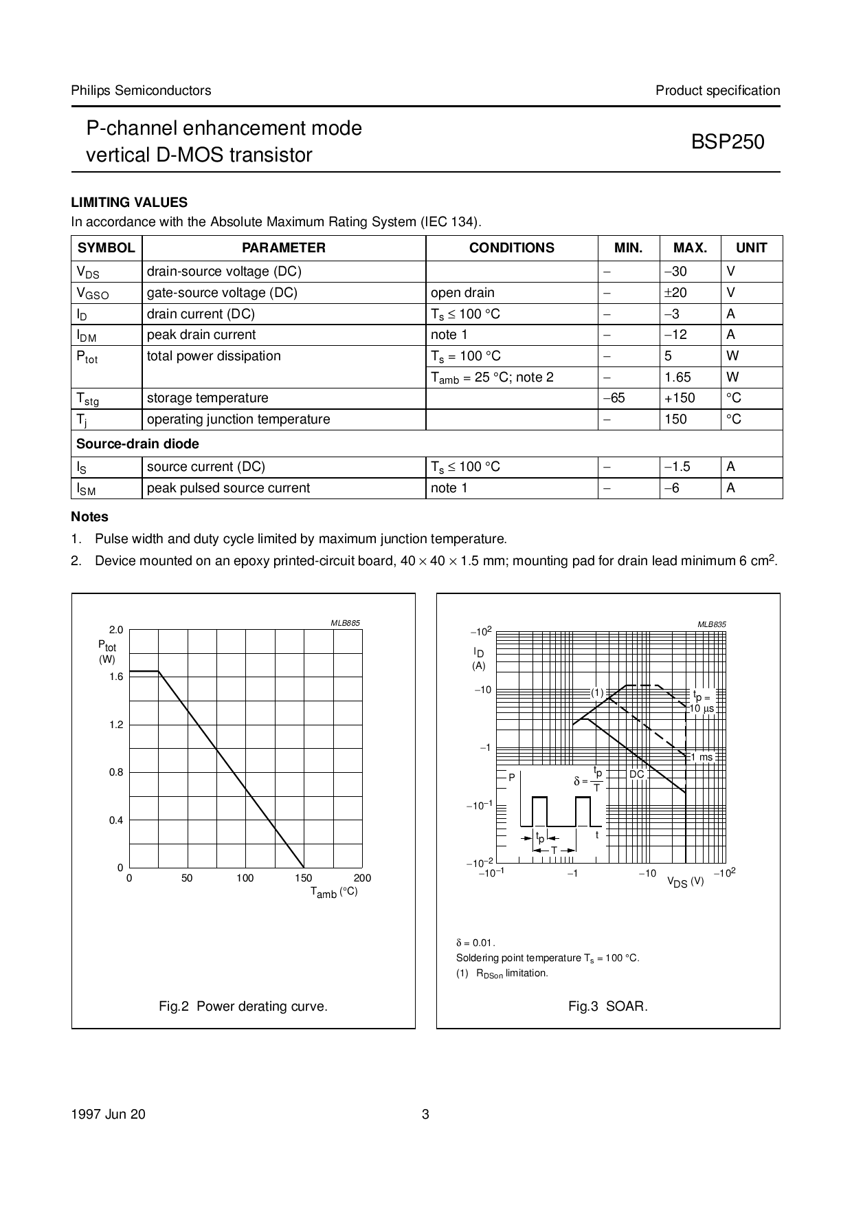 BSP250,115_（Nexperia(安世)）BSP250,115中文资料_价格_PDF手册-立创电子商城