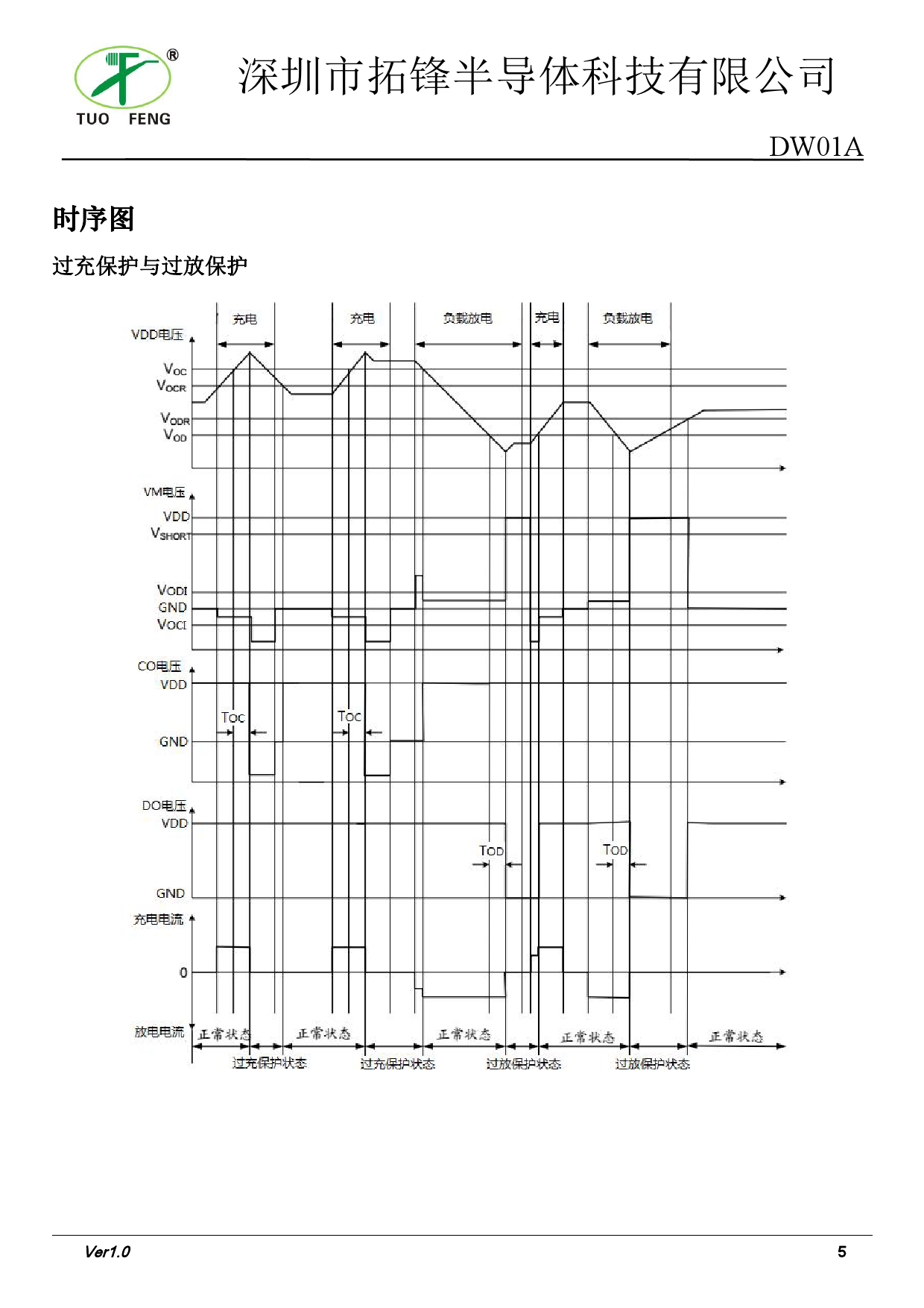 DW01A_（TF(拓锋)）DW01A中文资料_价格_PDF手册-立创电子商城