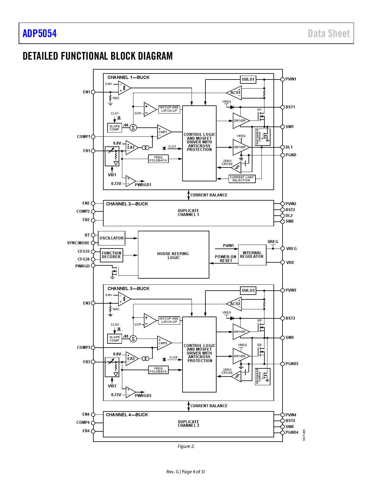 ADP5054ACPZ-R7_（ADI(亚德诺)/LINEAR）ADP5054ACPZ-R7中文资料_价格_PDF手册-立创电子商城