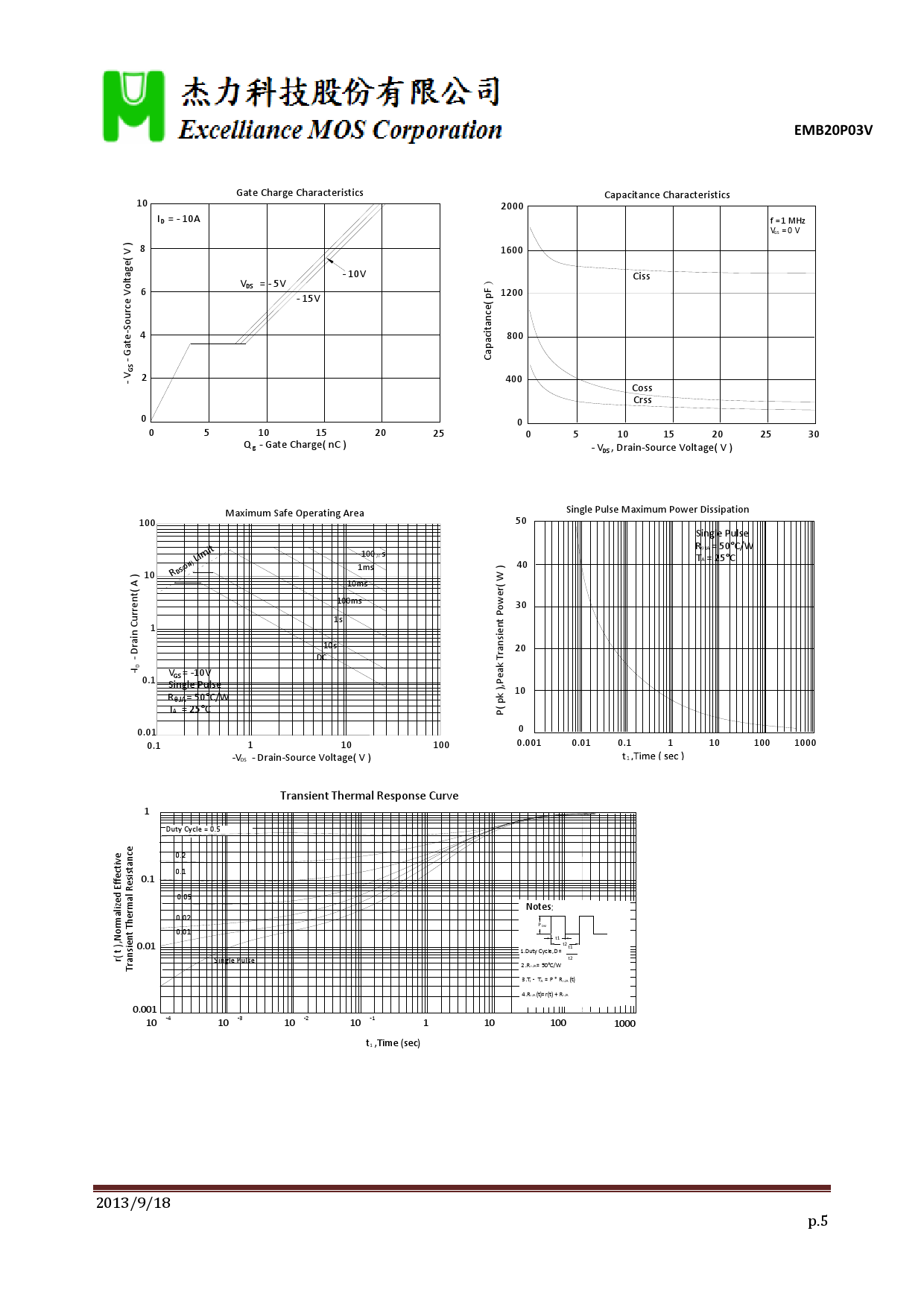 EMB20P03V_（EMC(杰力)）EMB20P03V中文资料_价格_PDF手册-立创电子商城