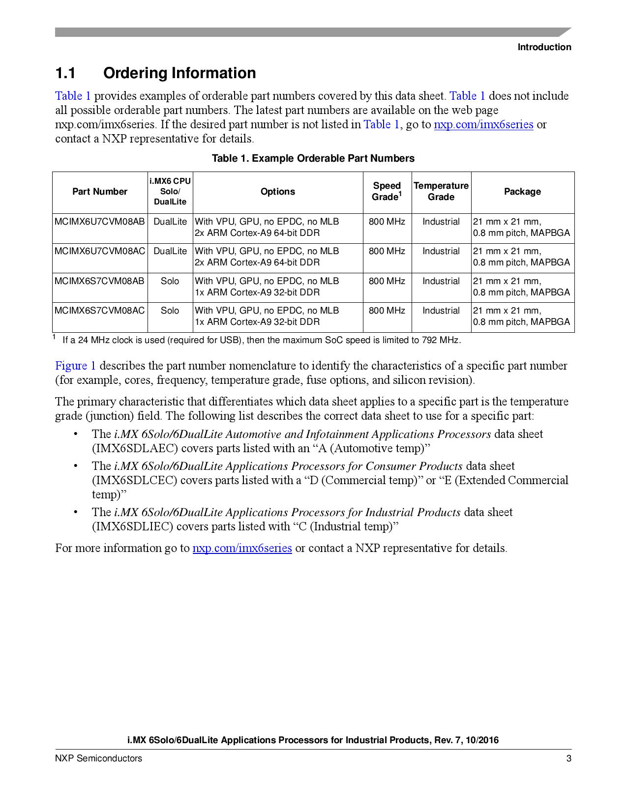 MCIMX6U7CVM08AC_（NXP(恩智浦)）MCIMX6U7CVM08AC中文资料_价格_PDF手册-立创电子商城