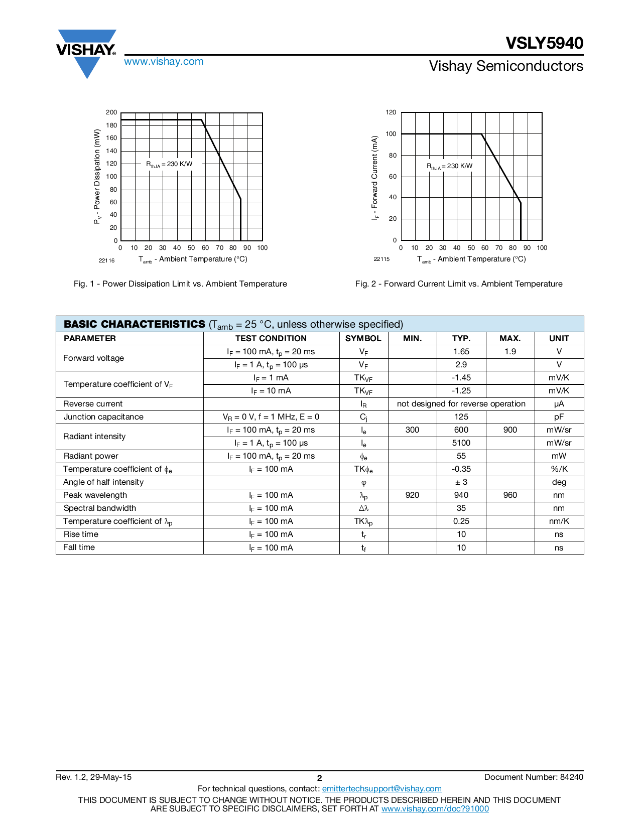vsly5940_（VISHAY(威世)）vsly5940中文资料_价格_PDF手册-立创电子商城