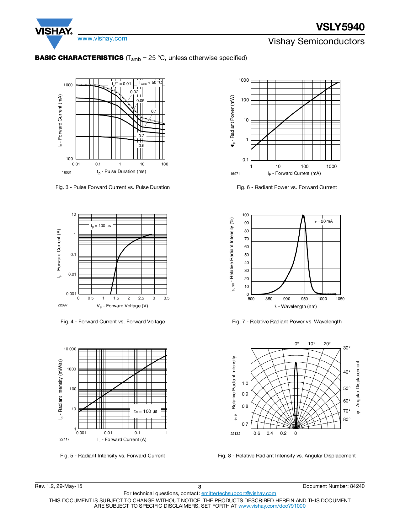 vsly5940_（VISHAY(威世)）vsly5940中文资料_价格_PDF手册-立创电子商城