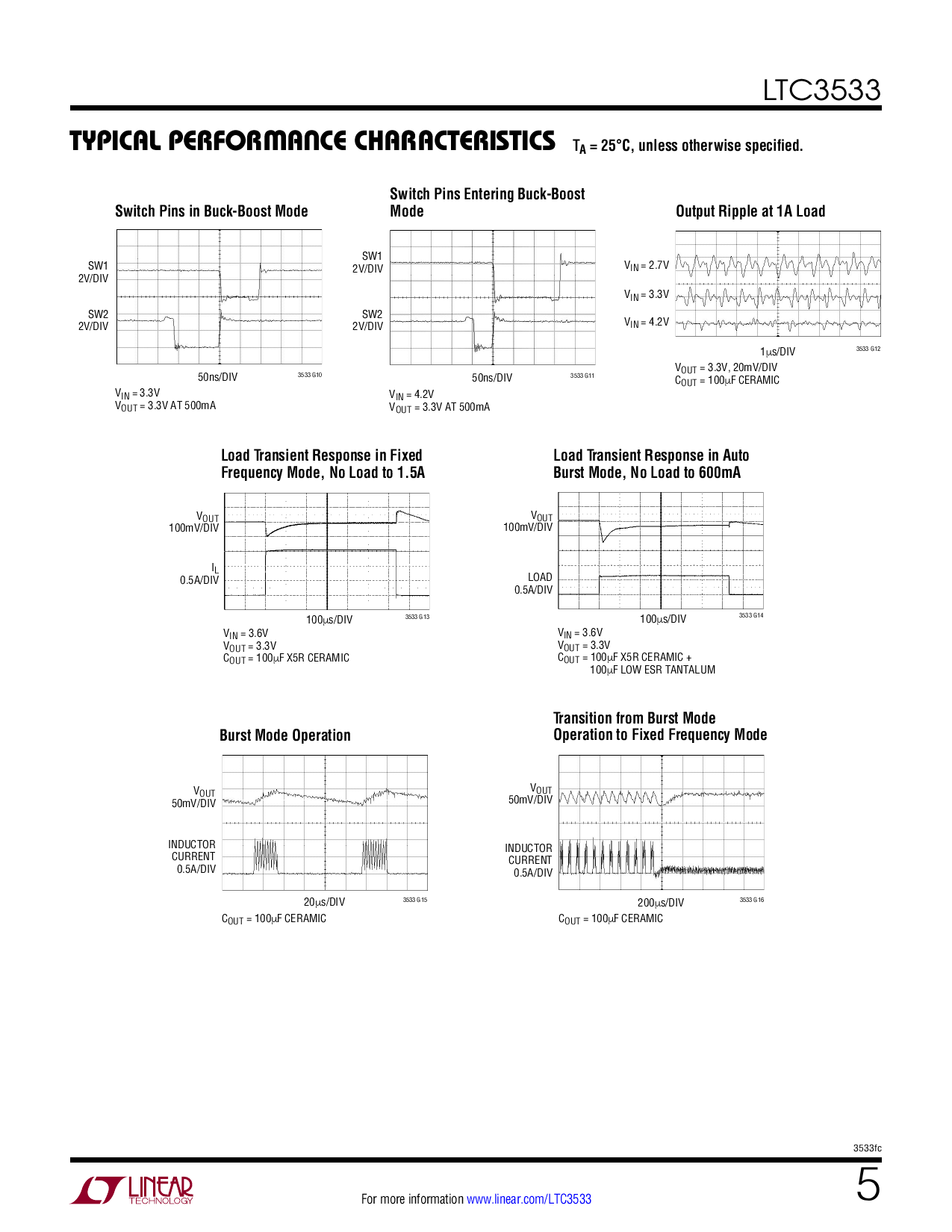 LTC3533EDE#TRPBF_（ADI(亚德诺)/LINEAR）LTC3533EDE#TRPBF中文资料_价格_PDF手册-立创电子商城