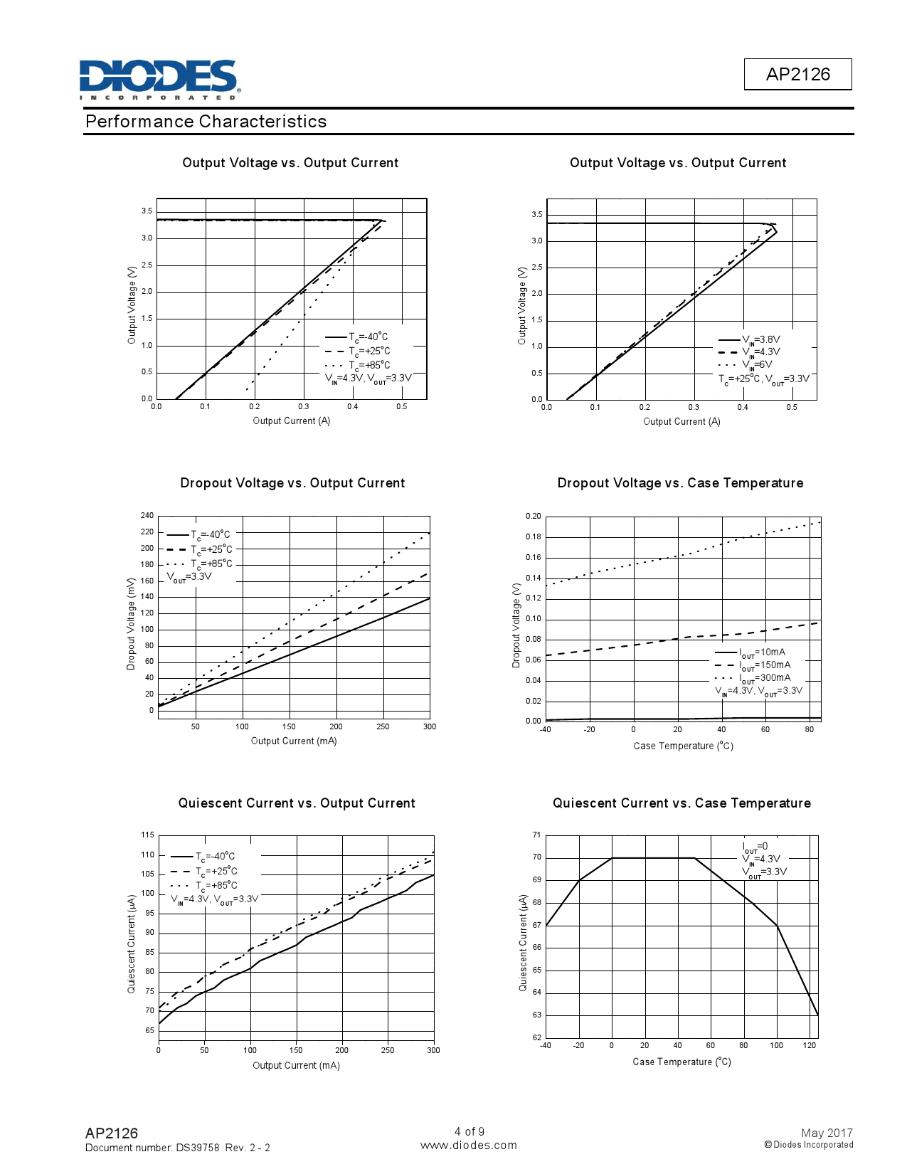 AP2126K-ADJTRG1_（DIODES(美台)）AP2126K-ADJTRG1中文资料_价格_PDF手册-立创电子商城