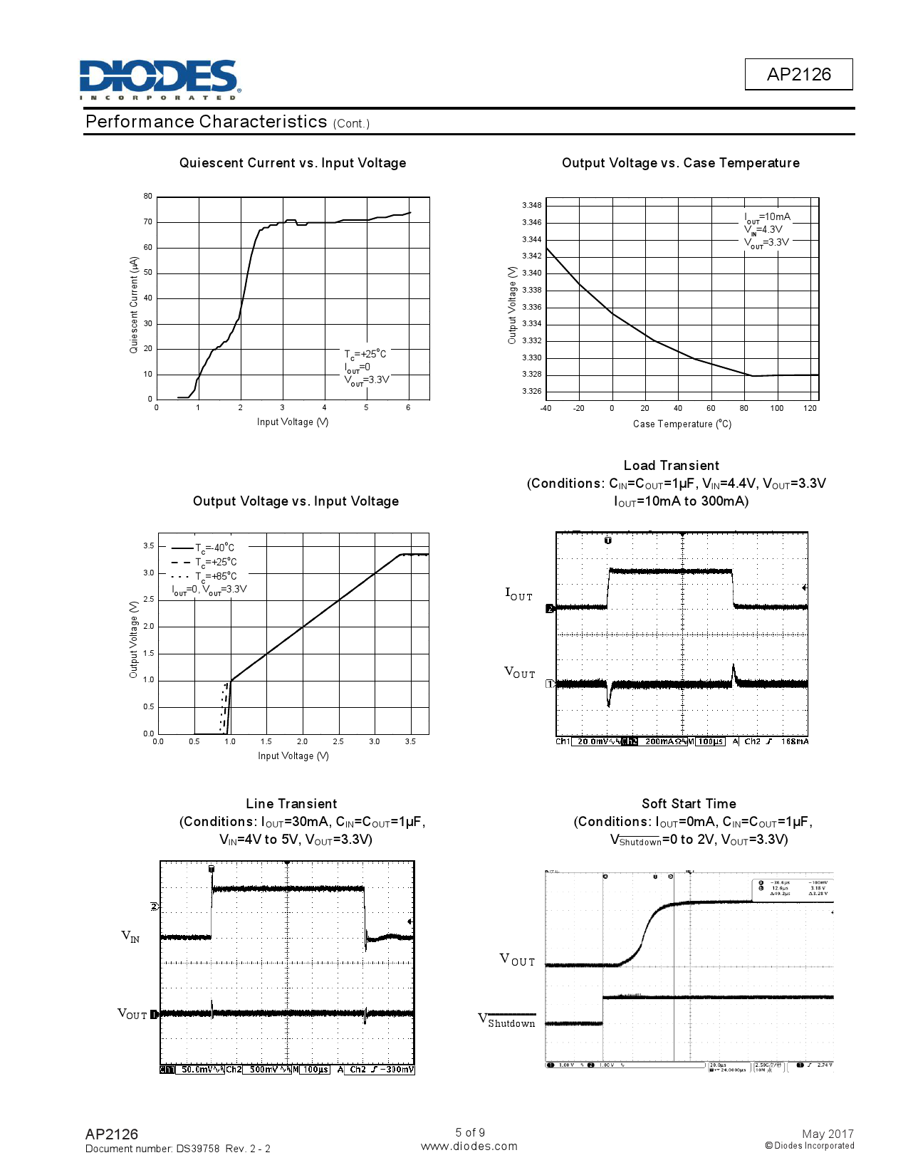 AP2126K-ADJTRG1_（DIODES(美台)）AP2126K-ADJTRG1中文资料_价格_PDF手册-立创电子商城