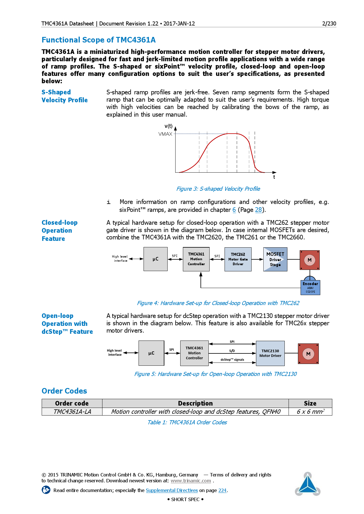 TMC4361A-LA_（TRINAMIC）TMC4361A-LA中文资料_价格_PDF手册-立创电子商城