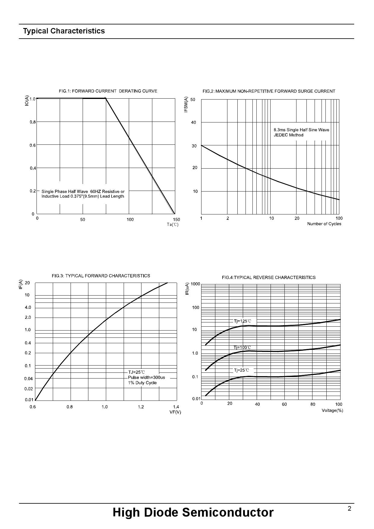 M7F_（High Diode(海德)）M7F中文资料_价格_PDF手册-立创电子商城