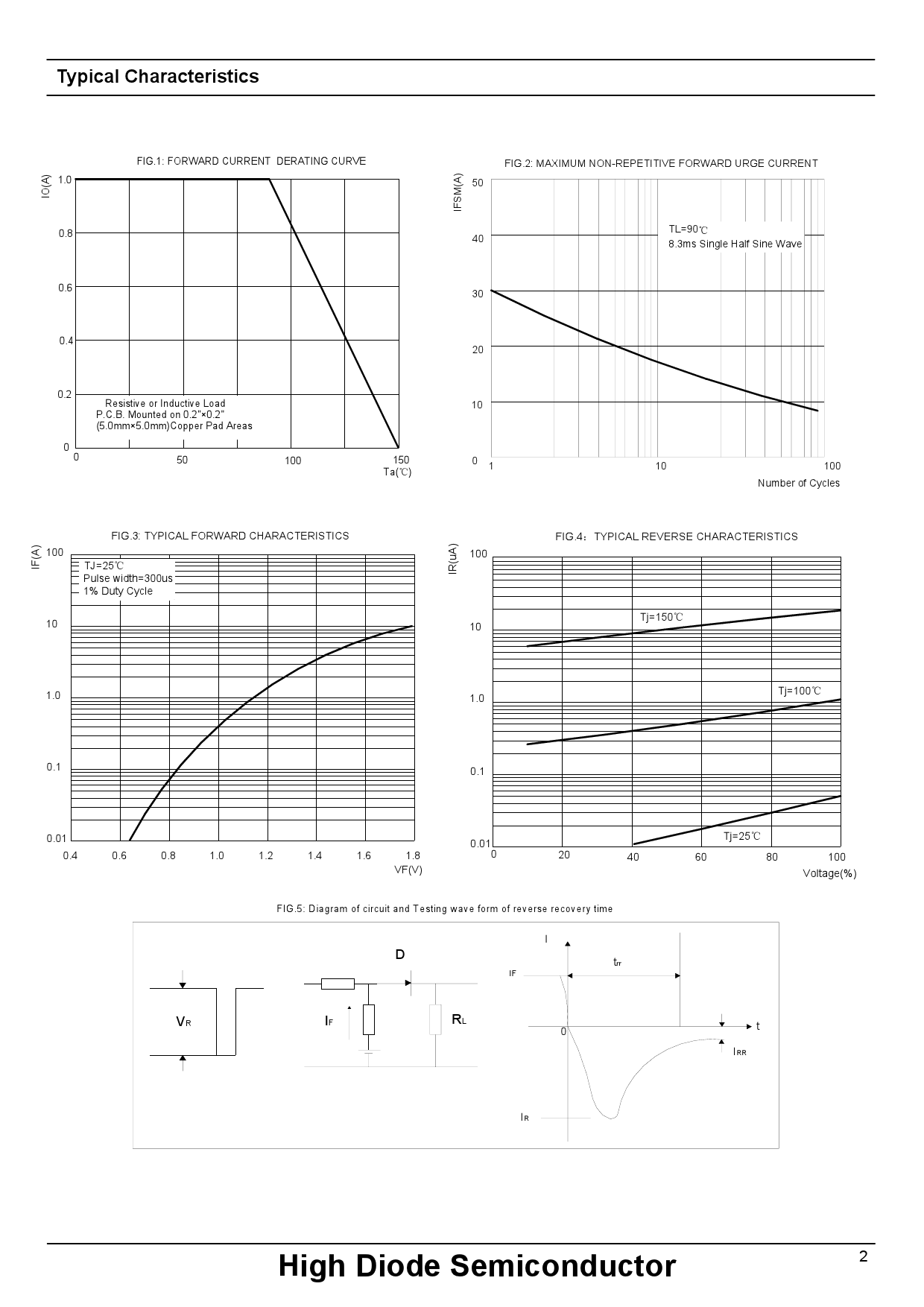 RS1MF_（High Diode(海德)）RS1MF中文资料_价格_PDF手册-立创电子商城