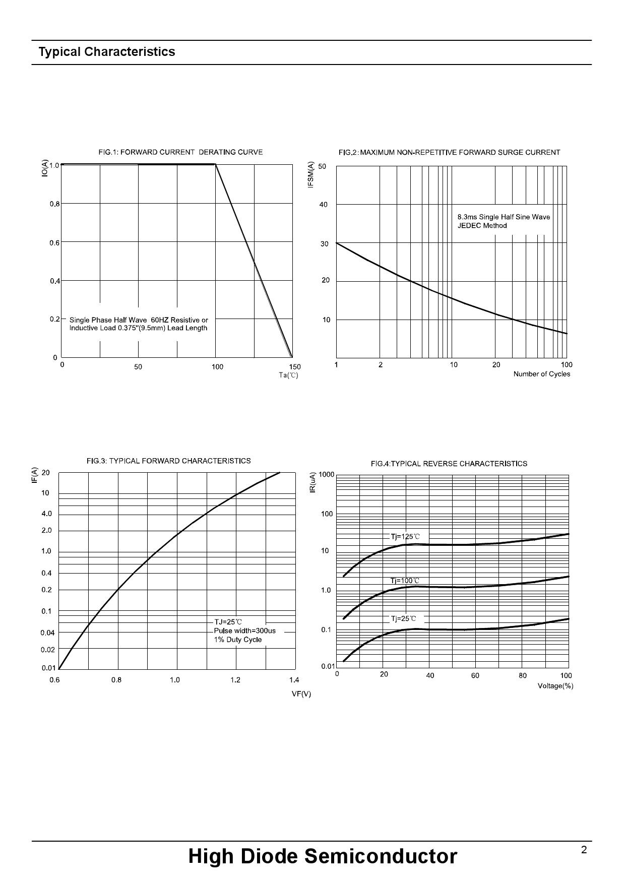 GS1M_（High Diode(海德)）GS1M中文资料_价格_PDF手册-立创电子商城