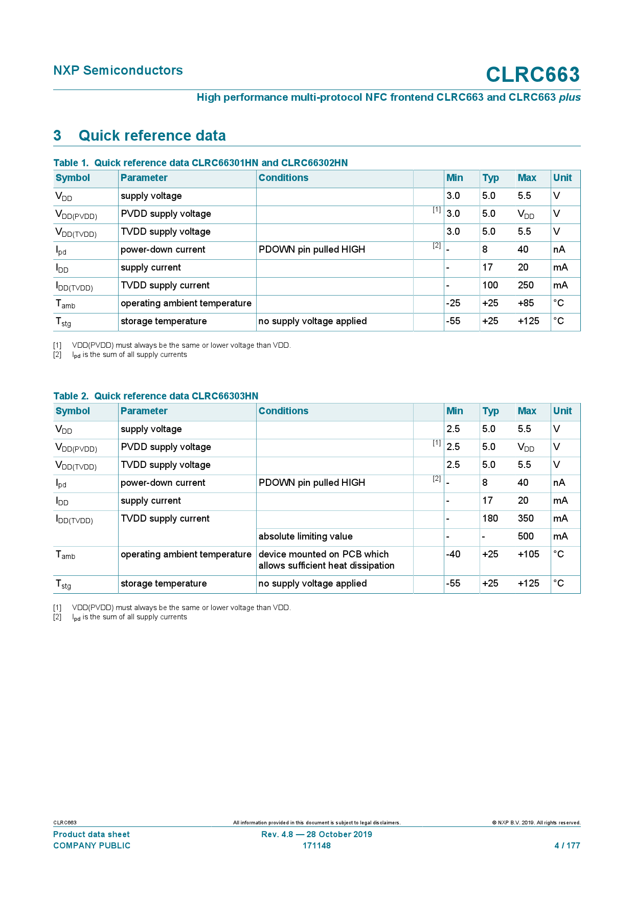 CLRC66303HNE_（NXP(恩智浦)）CLRC66303HNE中文资料_价格_PDF手册-立创电子商城