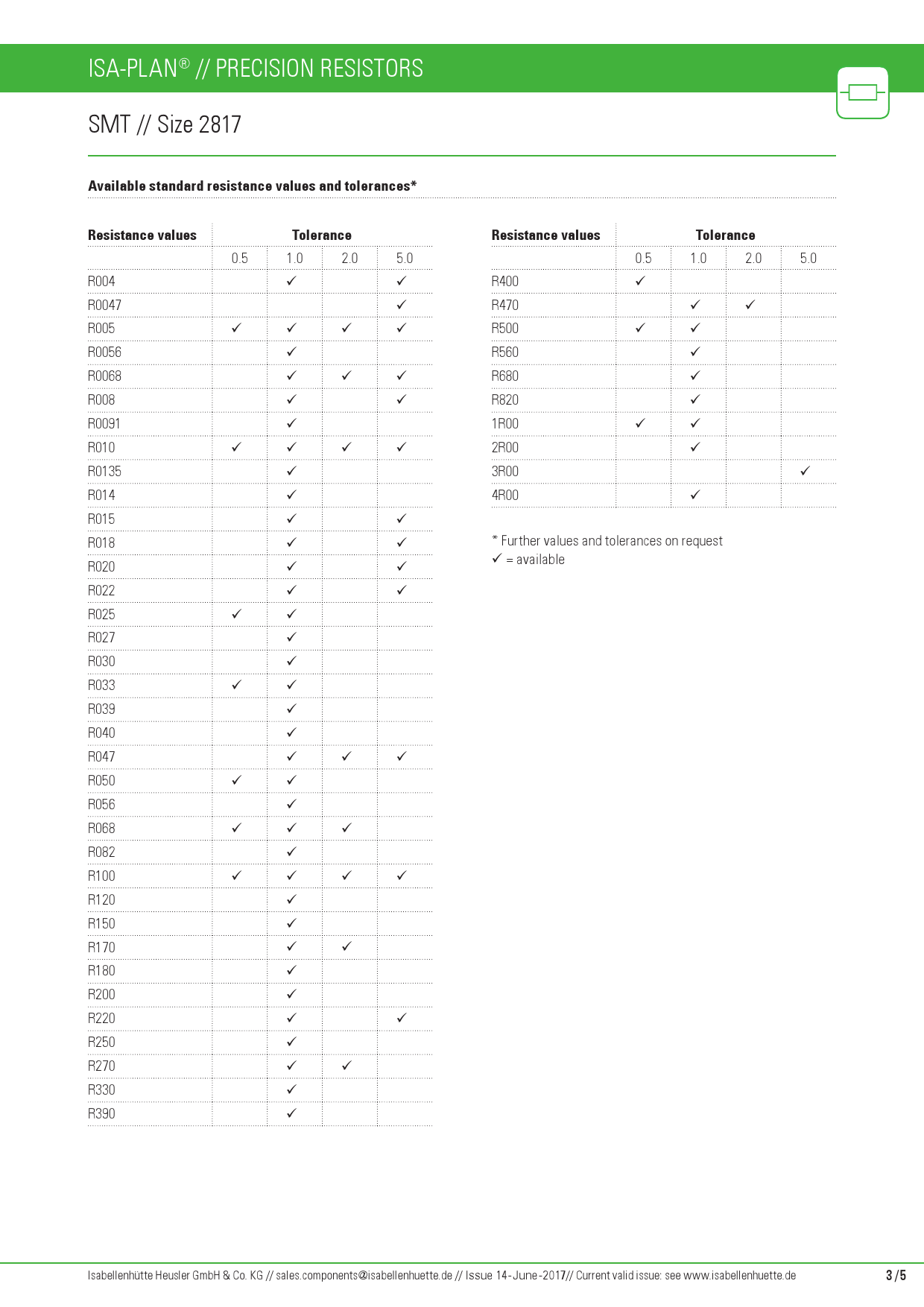 SMT-R020-1.0_（Isabellenhuette(伊萨普兰)）SMT-R020-1.0中文资料_价格_PDF手册-立创电子商城