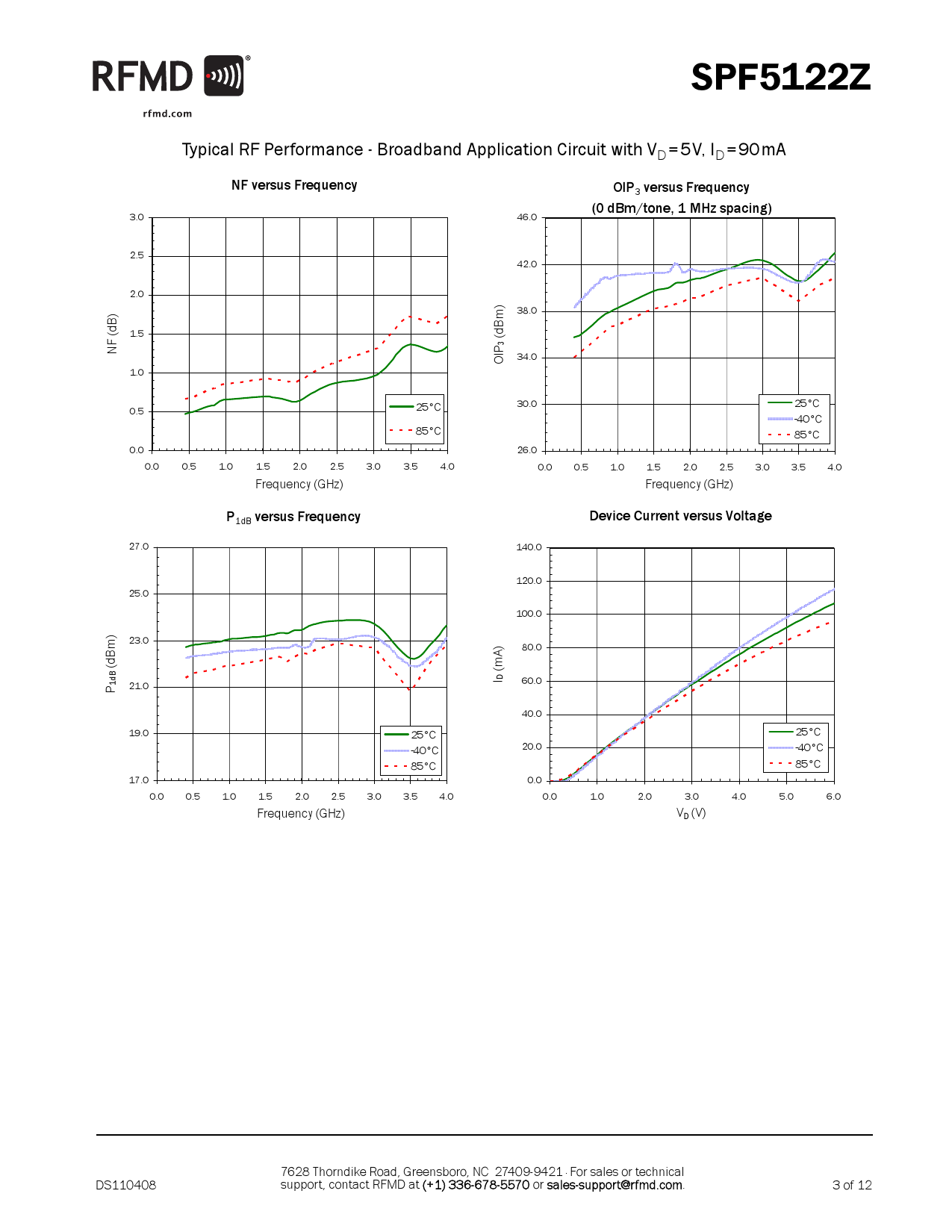 SPF5122Z_（Qorvo）SPF5122Z中文资料_价格_PDF手册-立创电子商城